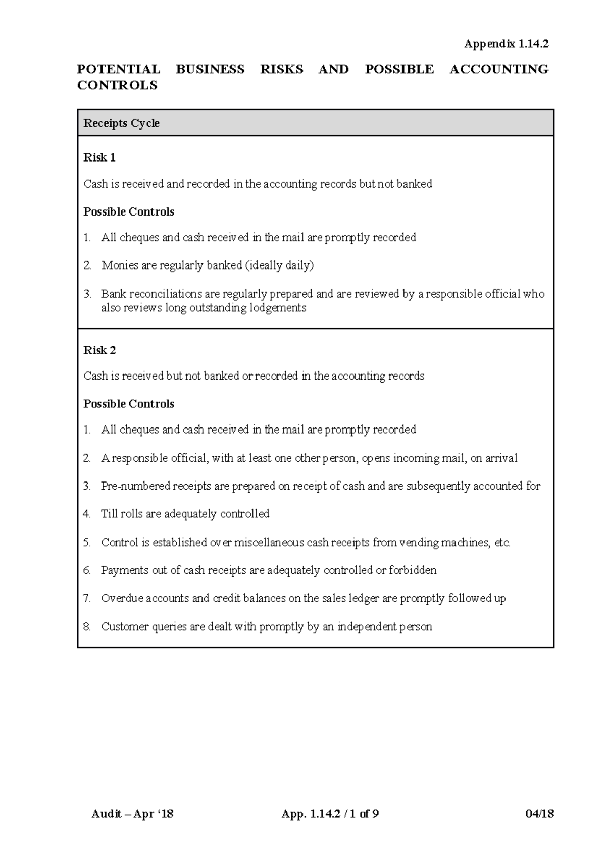 1.14.2 Potential Business Risks and Possible Accounting Controls ...