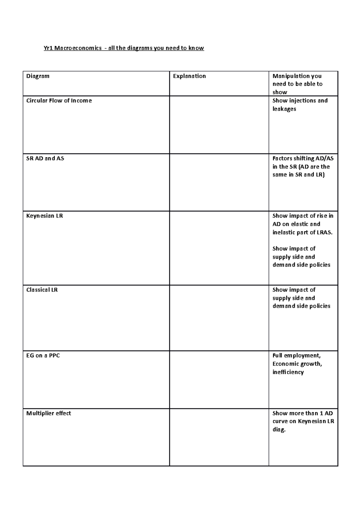 All the Y1 macro diagrams - Yr1 Macroeconomics - all the diagrams you ...