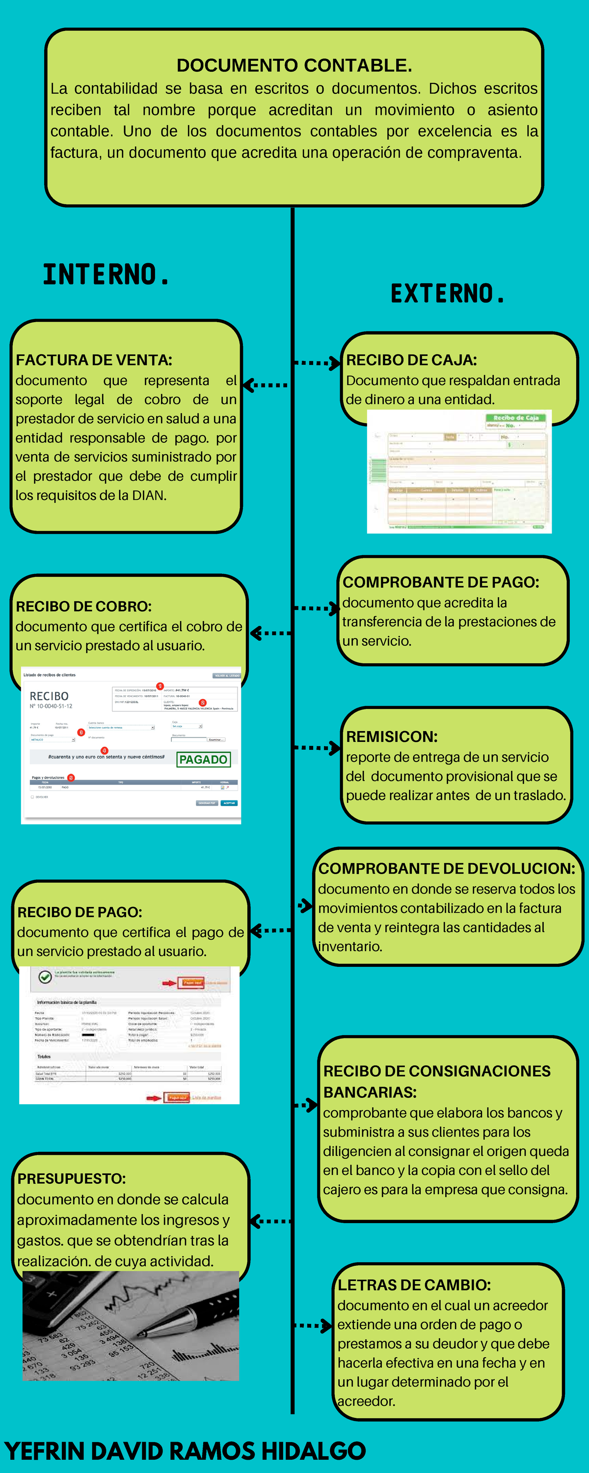Documento Contable - DOCUMENTO CONTABLE. La contabilidad se basa en ...