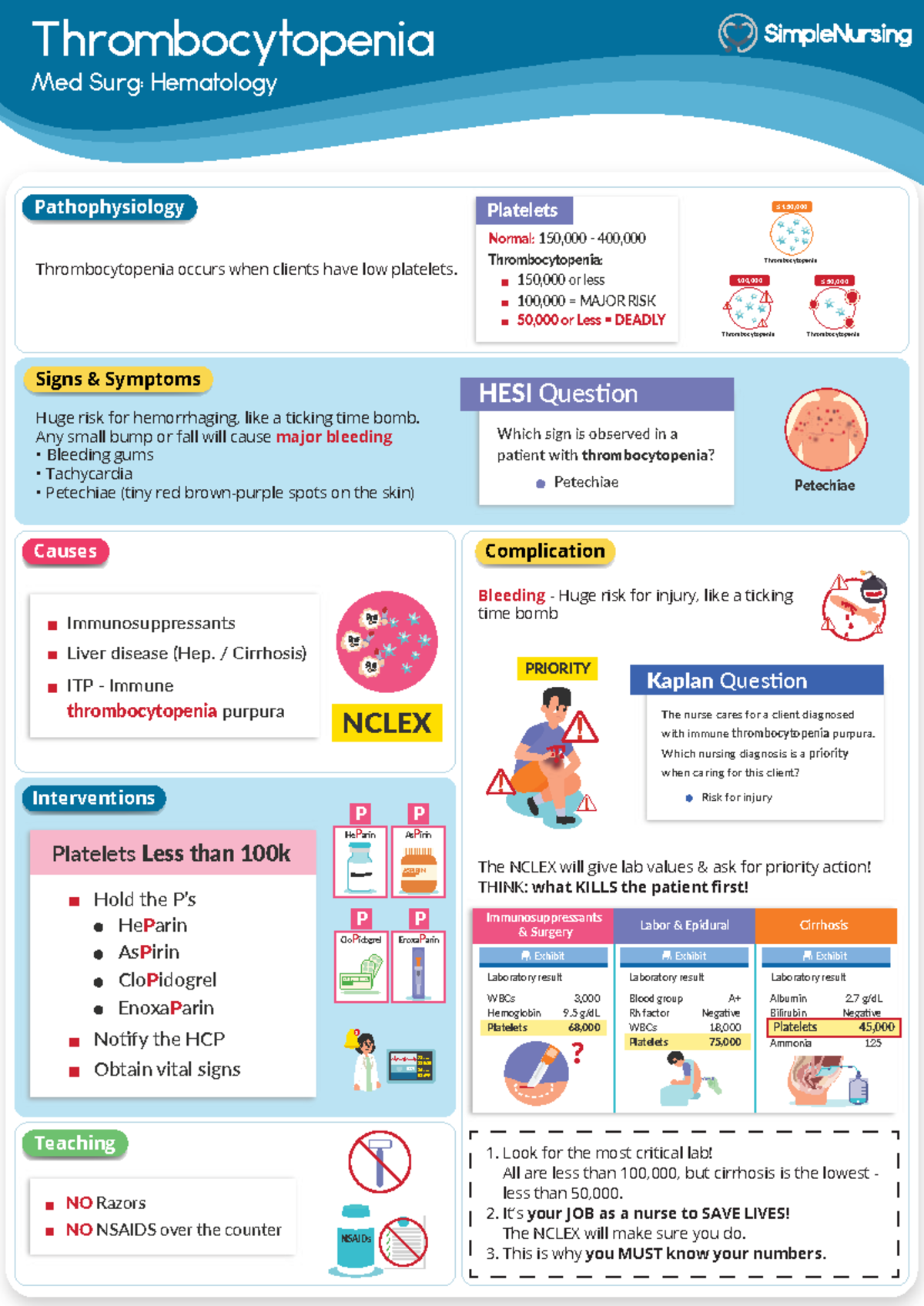 Thrombocytopenia - ... - Thrombocytopenia Causes Complication Signs ...