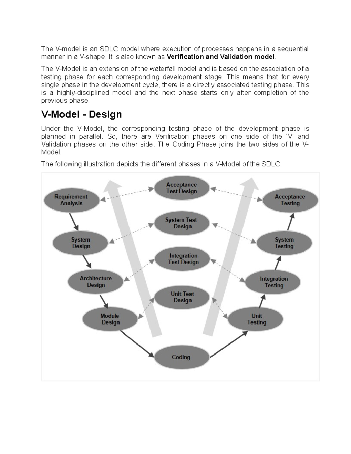 Ase - NAA - The V-model is an SDLC model where execution of processes ...