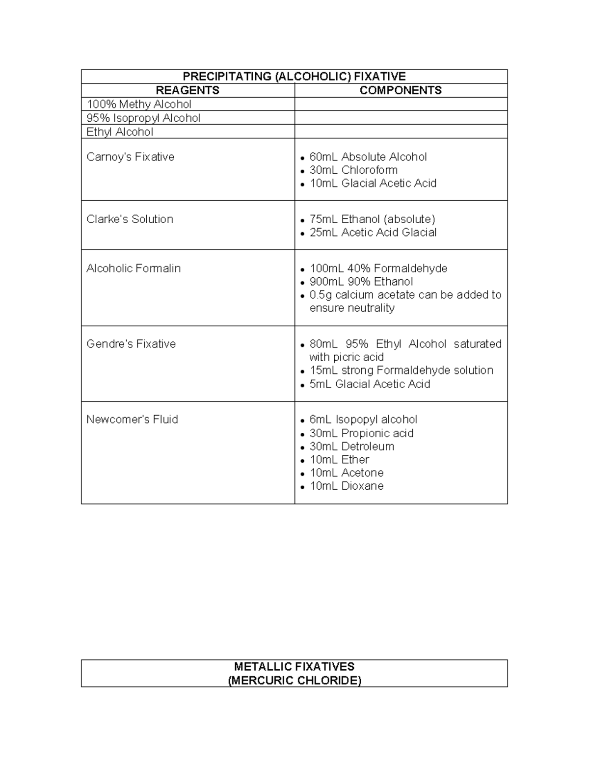 Fixatives - notes - PRECIPITATING (ALCOHOLIC) FIXATIVE REAGENTS ...