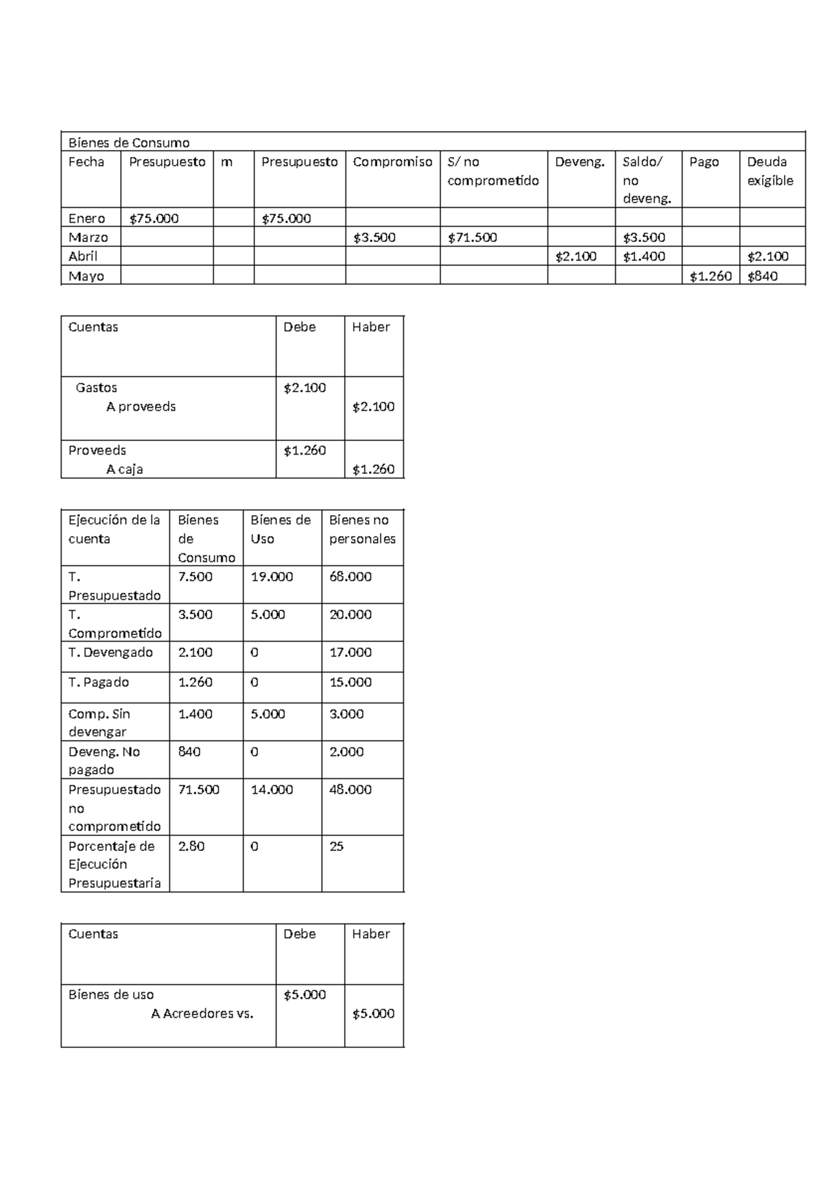Punto-8-contab - punto 8 conta g - Bienes de Consumo Fecha Presupuesto ...