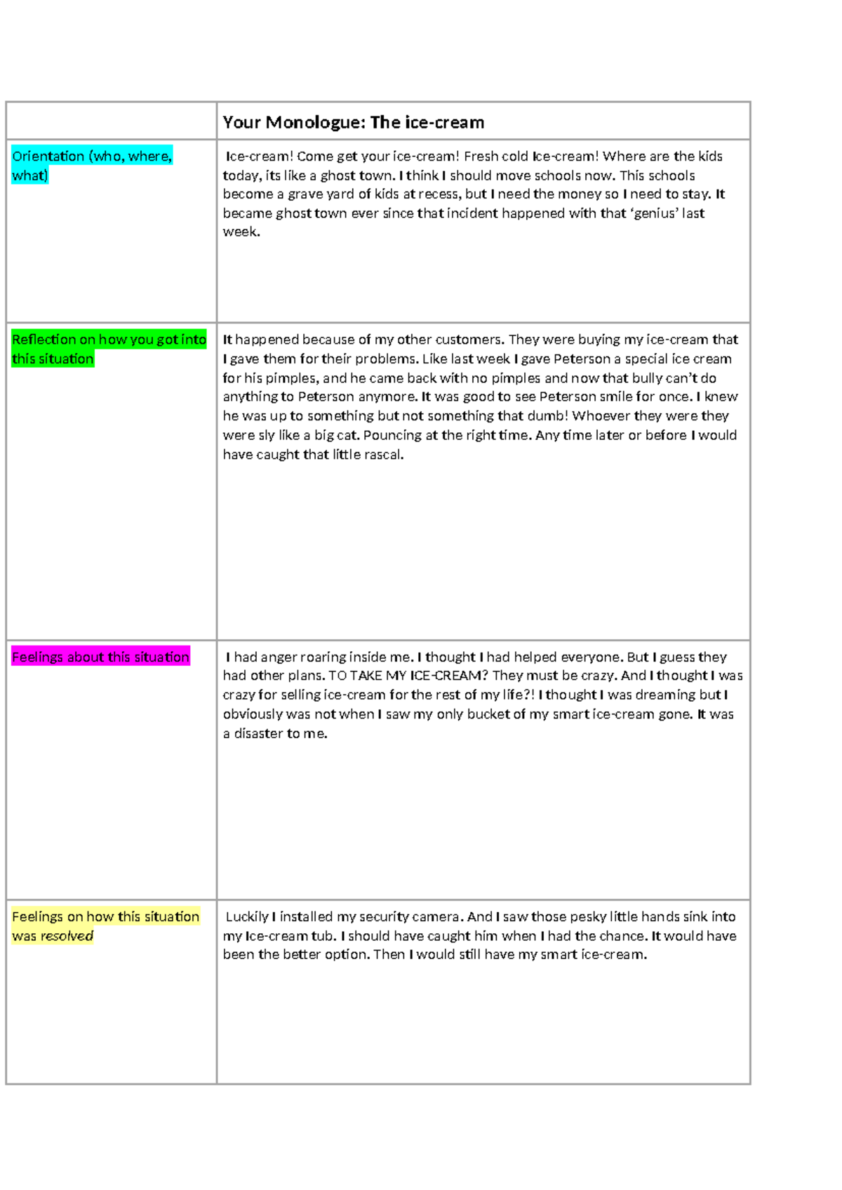 Your Monologue - I think I should move schools now. This schools become ...