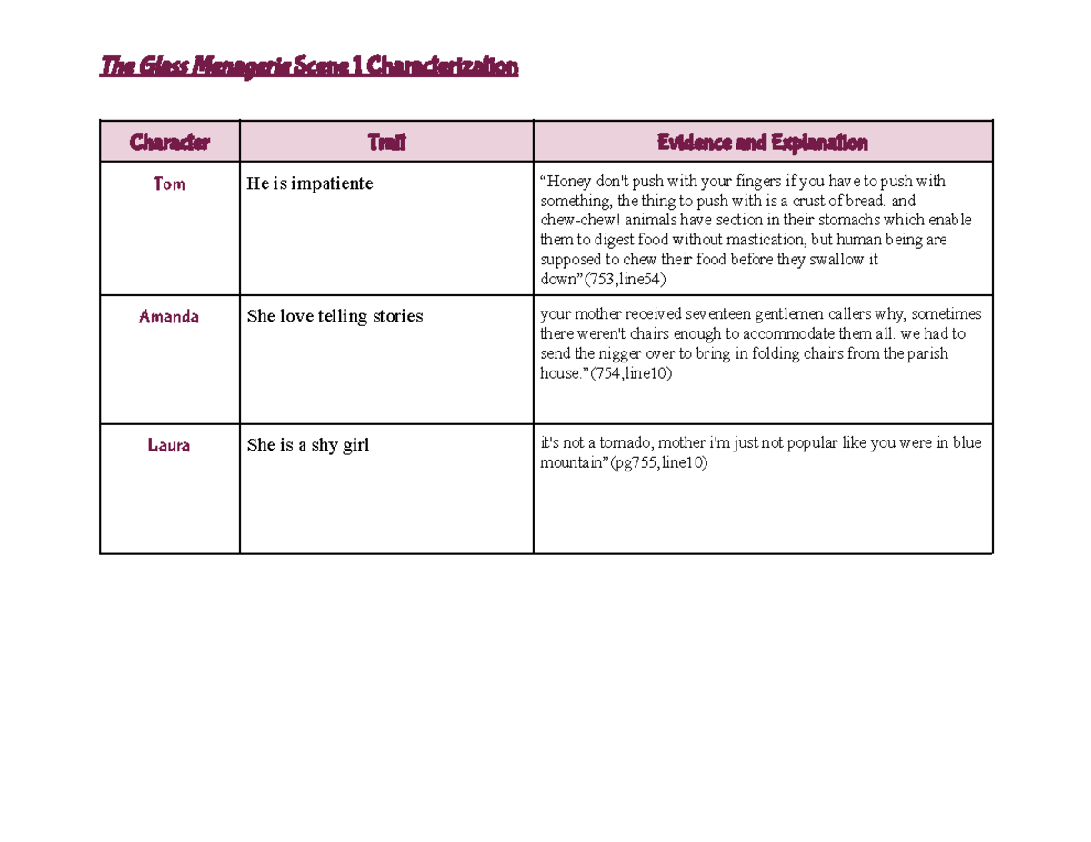 Scene 1 Characterization - The Glass Menagerie Scene 1 Characterization ...
