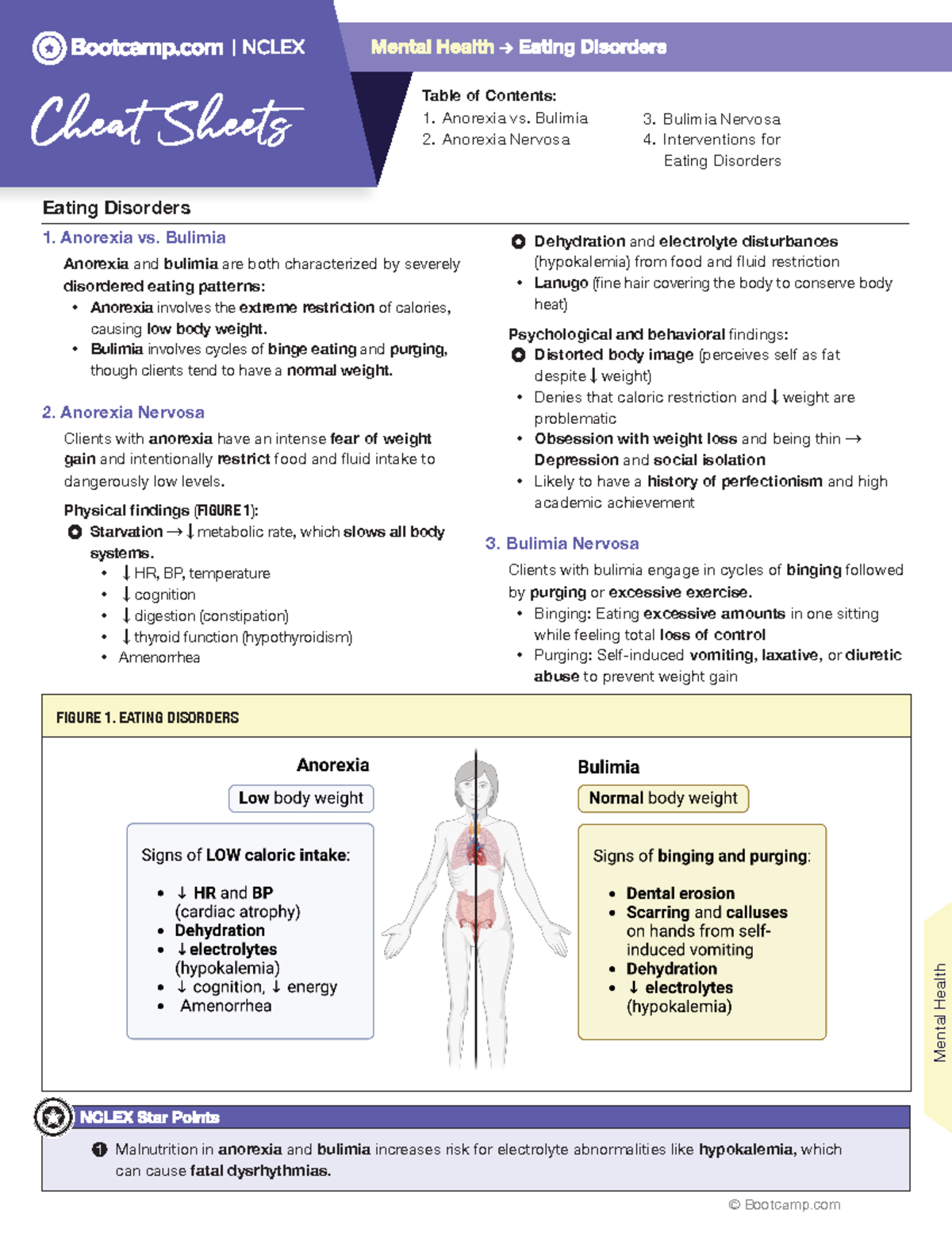 Eating Disorders Cheat Sheet - Table of Contents: Anorexia vs. Bulimia ...