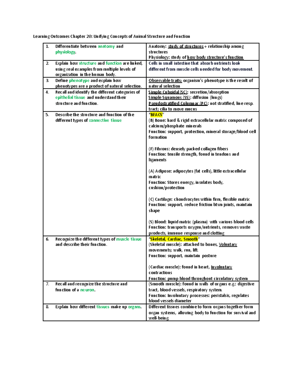 Learning Outcomes Chapter 20 Unifying Concepts of Animal Str - Differentiate between anatomy and ...