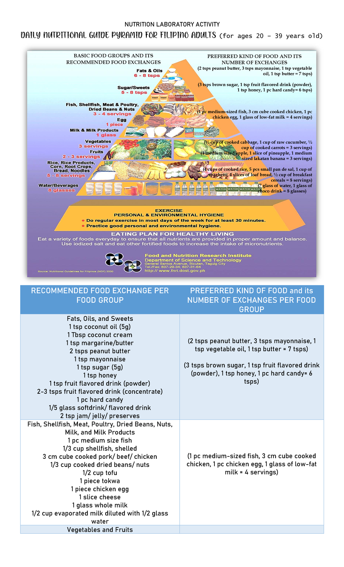Daily Nutritional Guide Pyramid For Filipino Adults NUTRITION