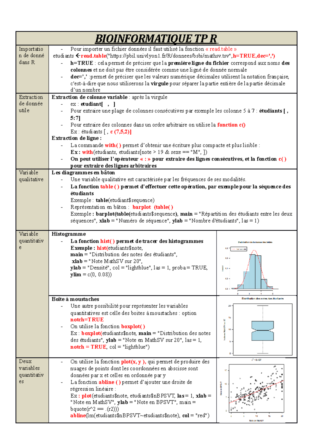 Bioinformatique Tp R Tp Bioinfo Bioinformatique Tp R Importatio N De Donné Dans R Pour