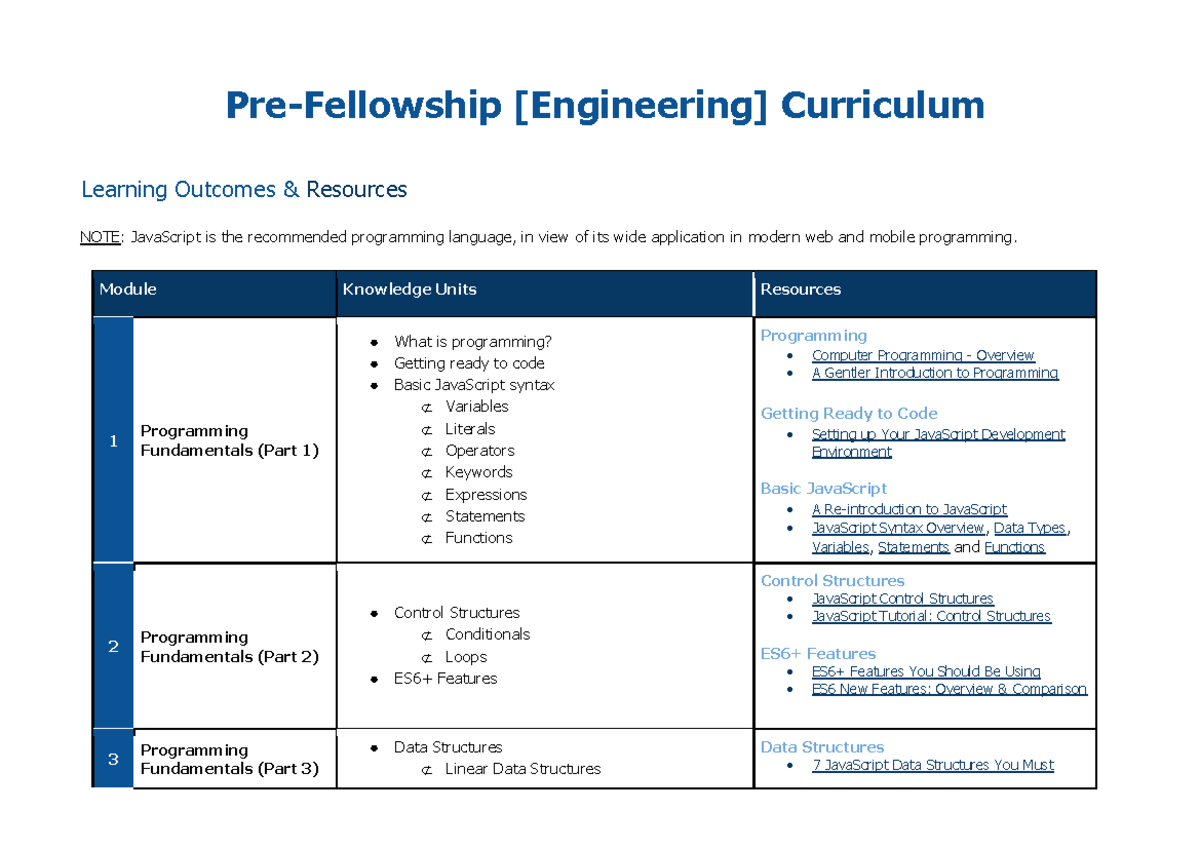 Home Study Guide - Pre-Fellowship [Engineering] Curriculum Learning ...