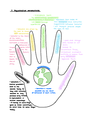 Social Interaction Mind Map - SOCIAL INTERACTION cooperation coercion ...