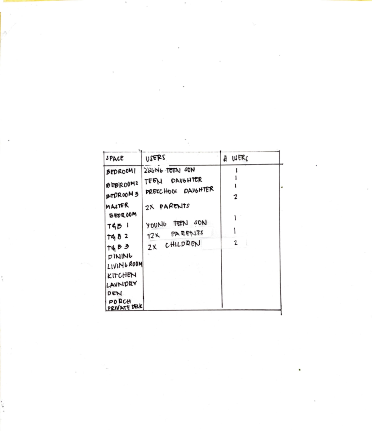 Exercises on Architectural Programming -t-~' -'- ,__ ####### -t-J_P~_tt ...