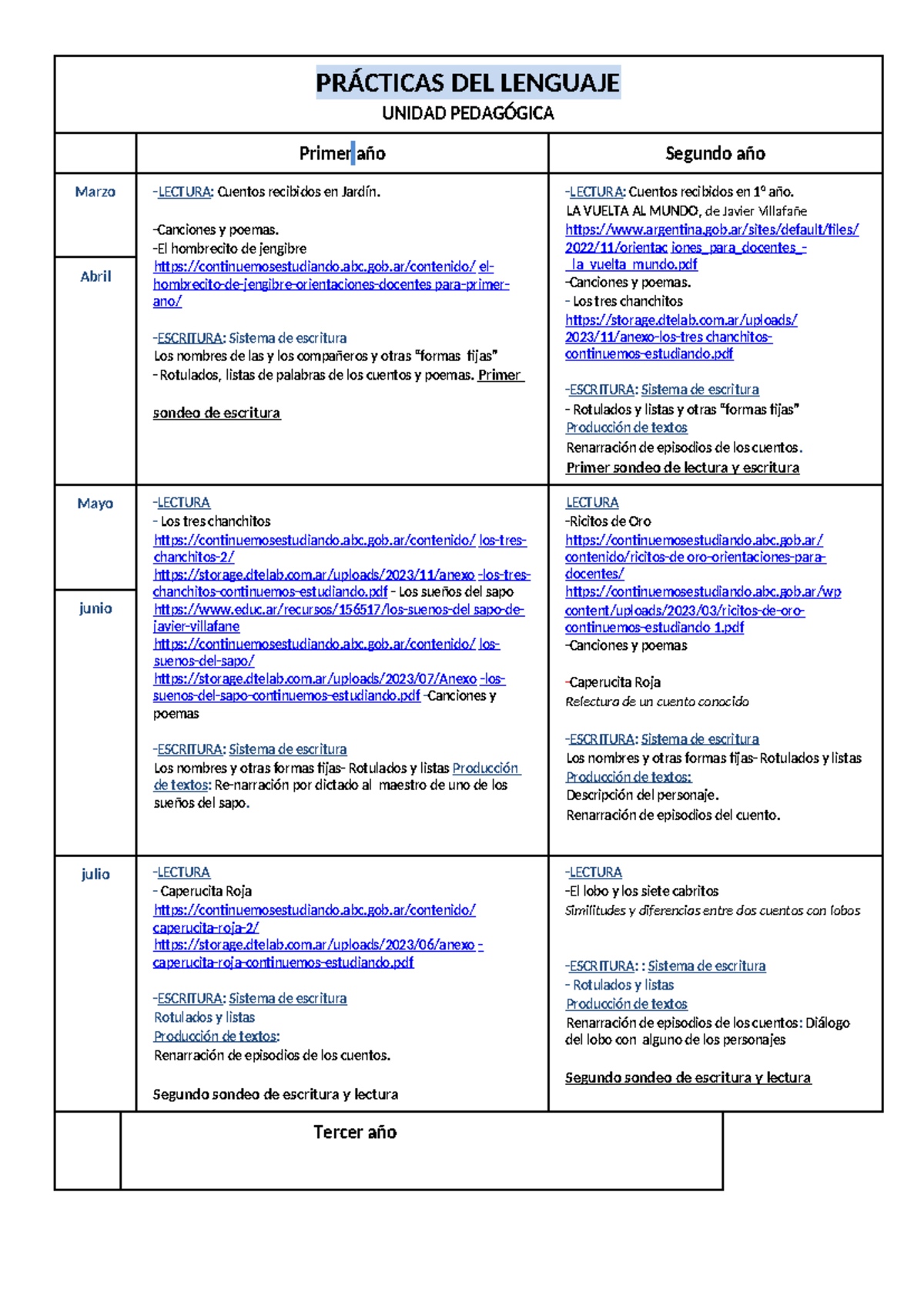 Prácticas DEL Lenguaje - PRÁCTICAS DEL LENGUAJE UNIDAD PEDAGÓGICA ...