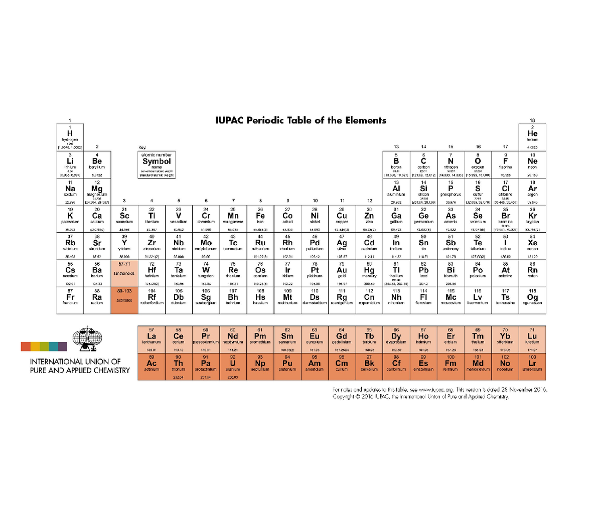 Periodic-Table Iupac - PTable of Elements - 1 IUPAC Periodic Table of ...