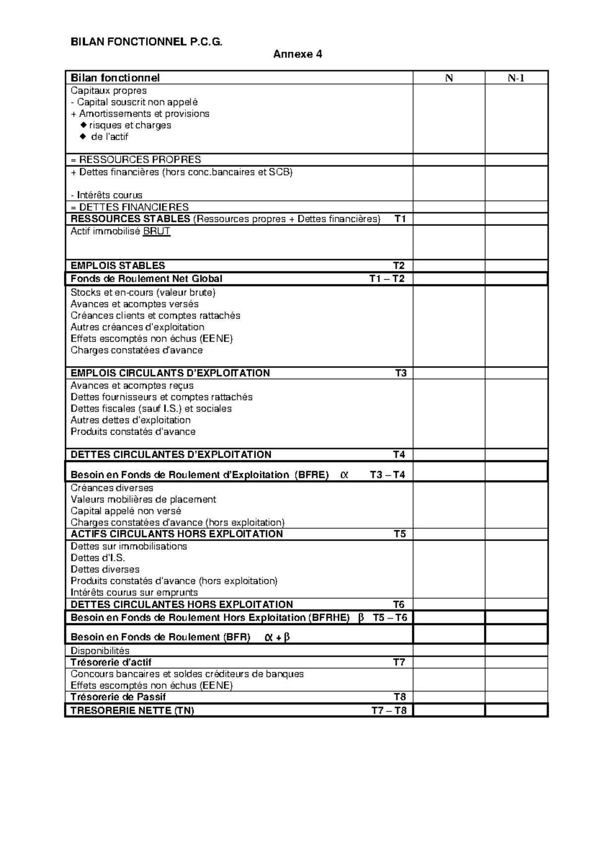 Bilan fonctionnel - BILAN FONCTIONNEL P.C. Annexe 4 Bilan fonctionnel N ...