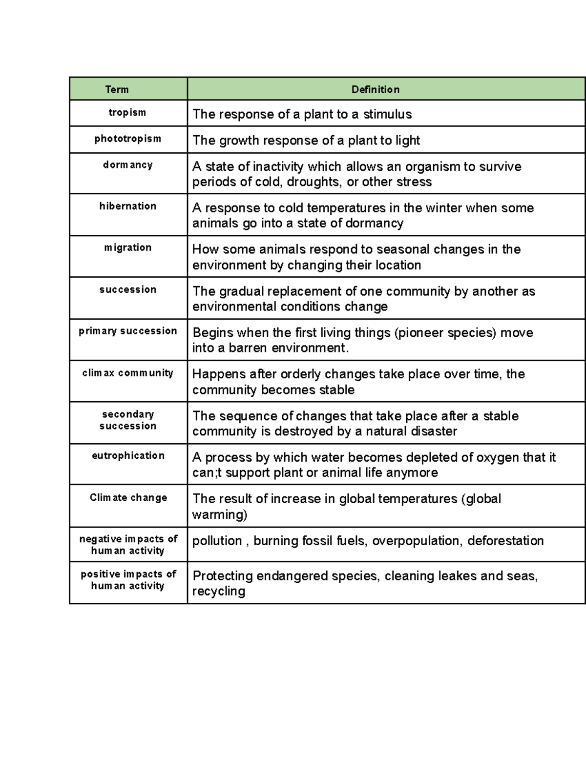Some ecology terms - Term Definition tropism The response of a plant to ...