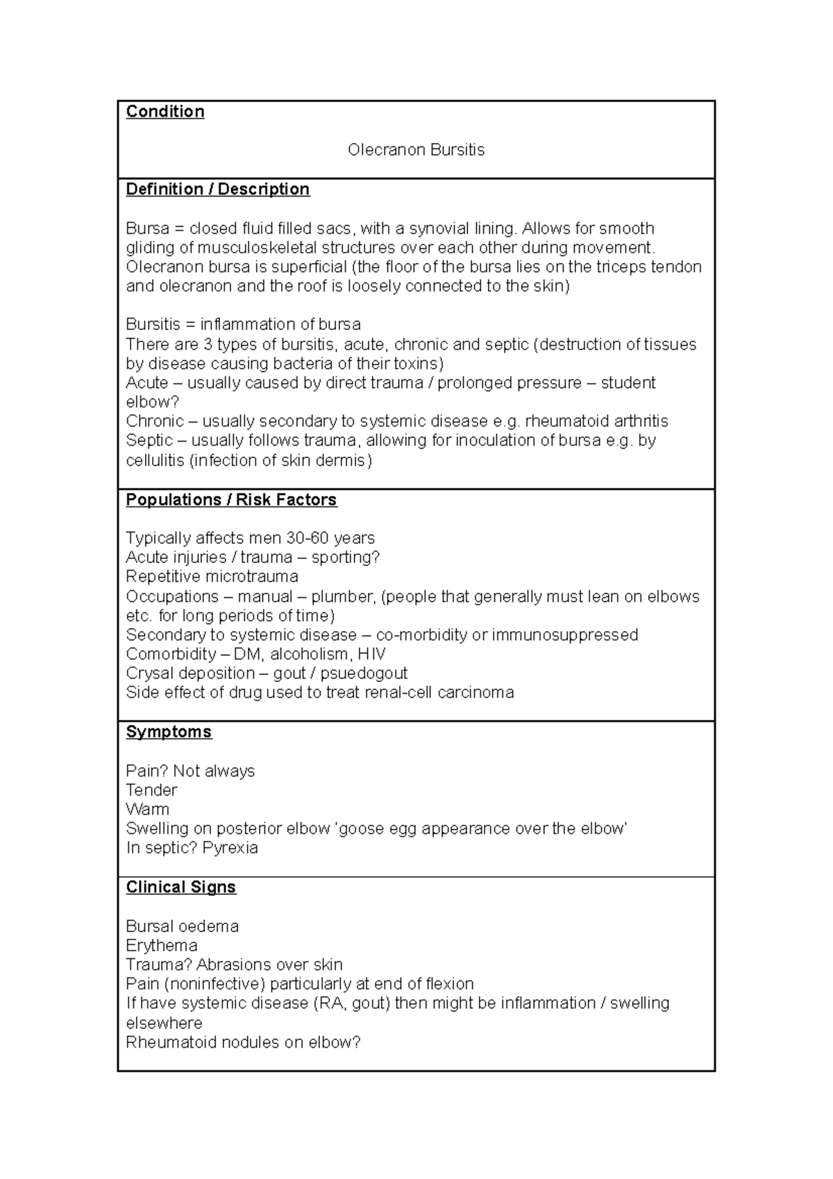 Olecranon Bursitis - clinical pattern sheet - Condition Olecranon ...