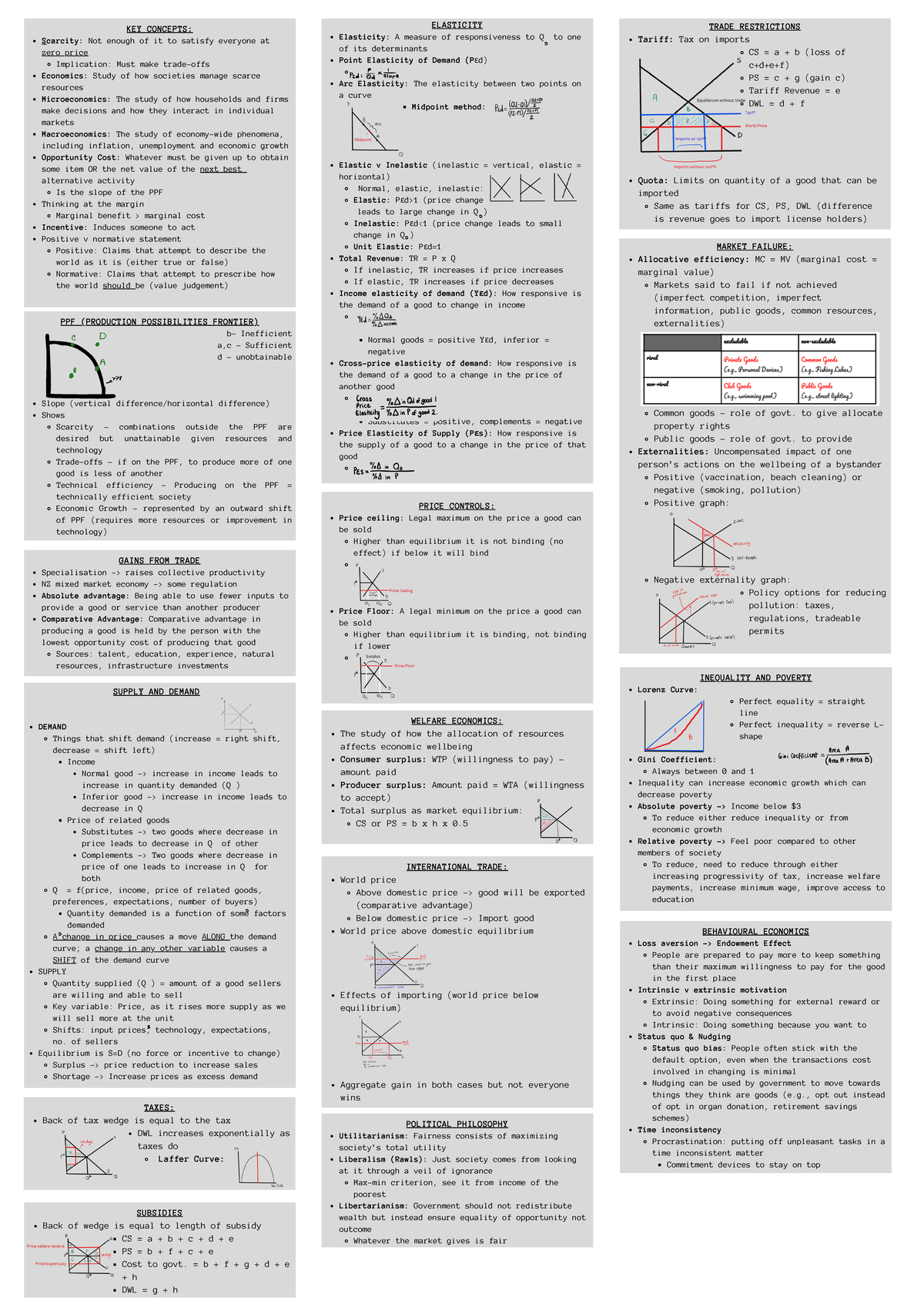 Economics Cheat Sheet - Midsemester - KEY CONCEPTS: Scarcity: Not ...