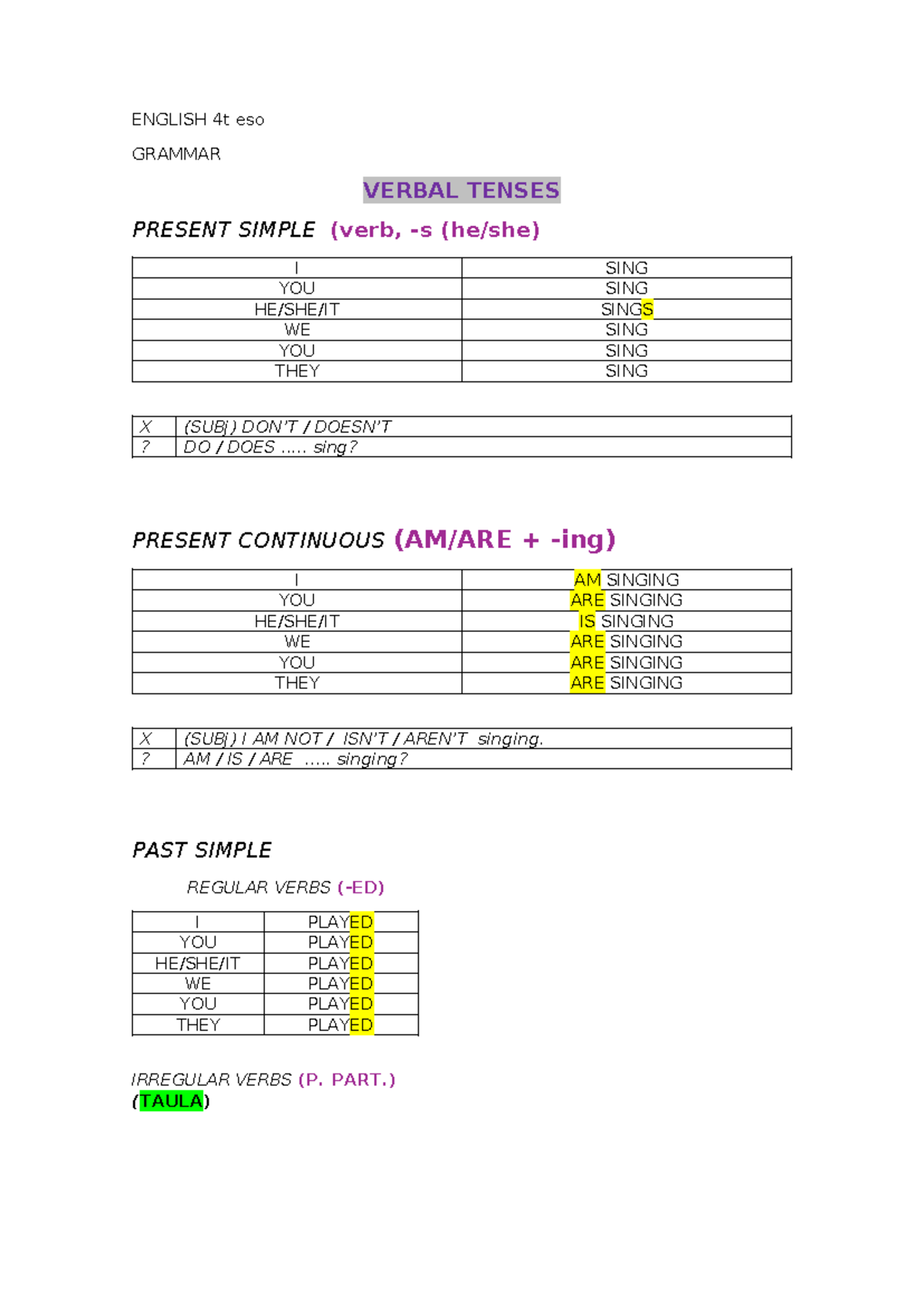 Angles 4t eso - English summary - ENGLISH 4t eso GRAMMAR VERBAL TENSES ...