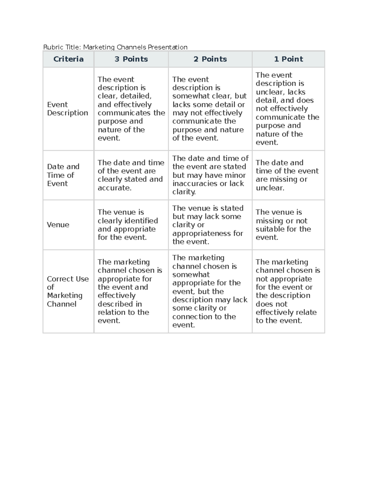 Rubric - djwjksjhdjhfnhjv - Rubric Title: Marketing Channels Presentation Criteria 3 Points 2 ...
