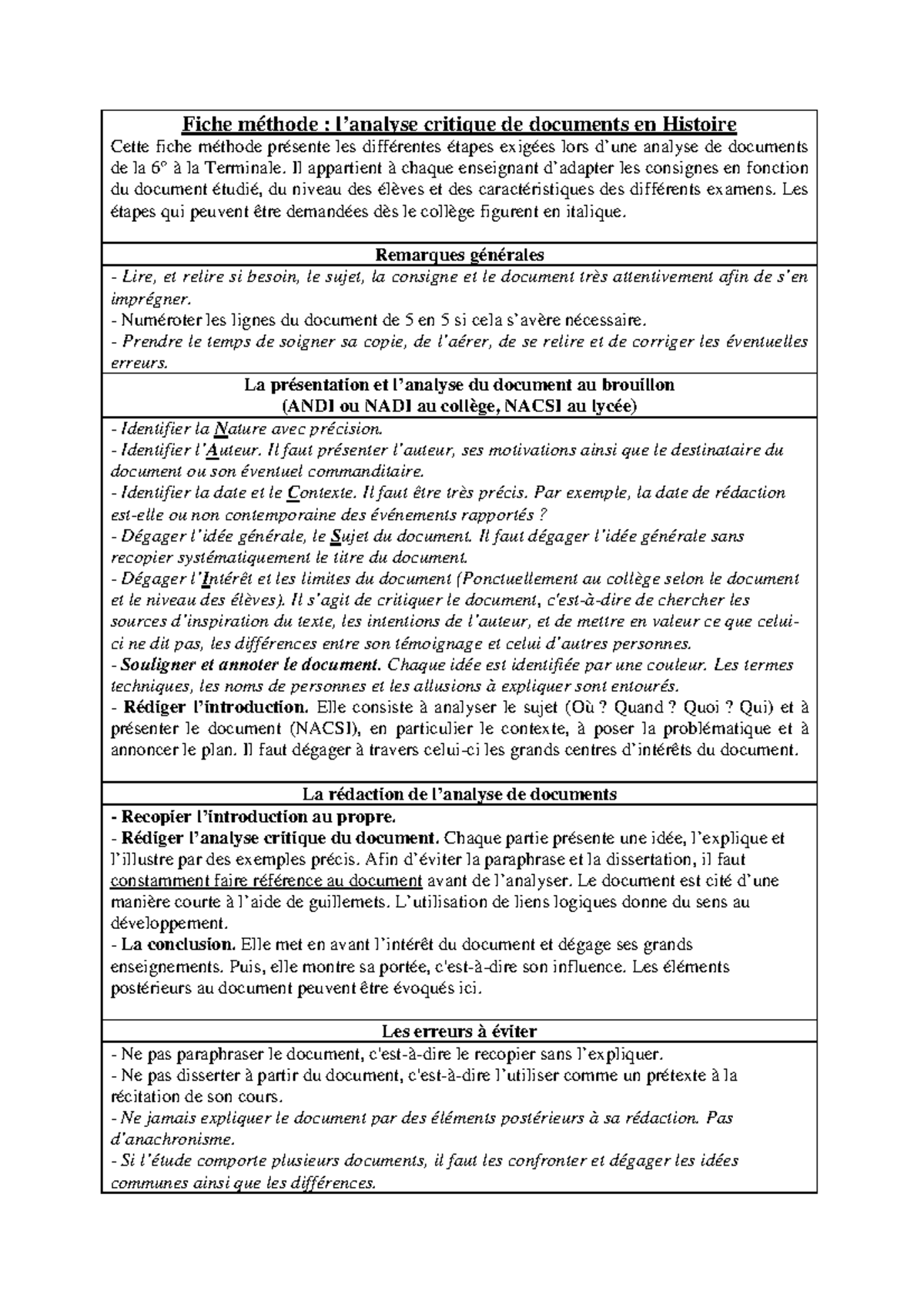 Fiche methode etude de document - Fiche méthode : l’analyse critique de documents en Histoire ...