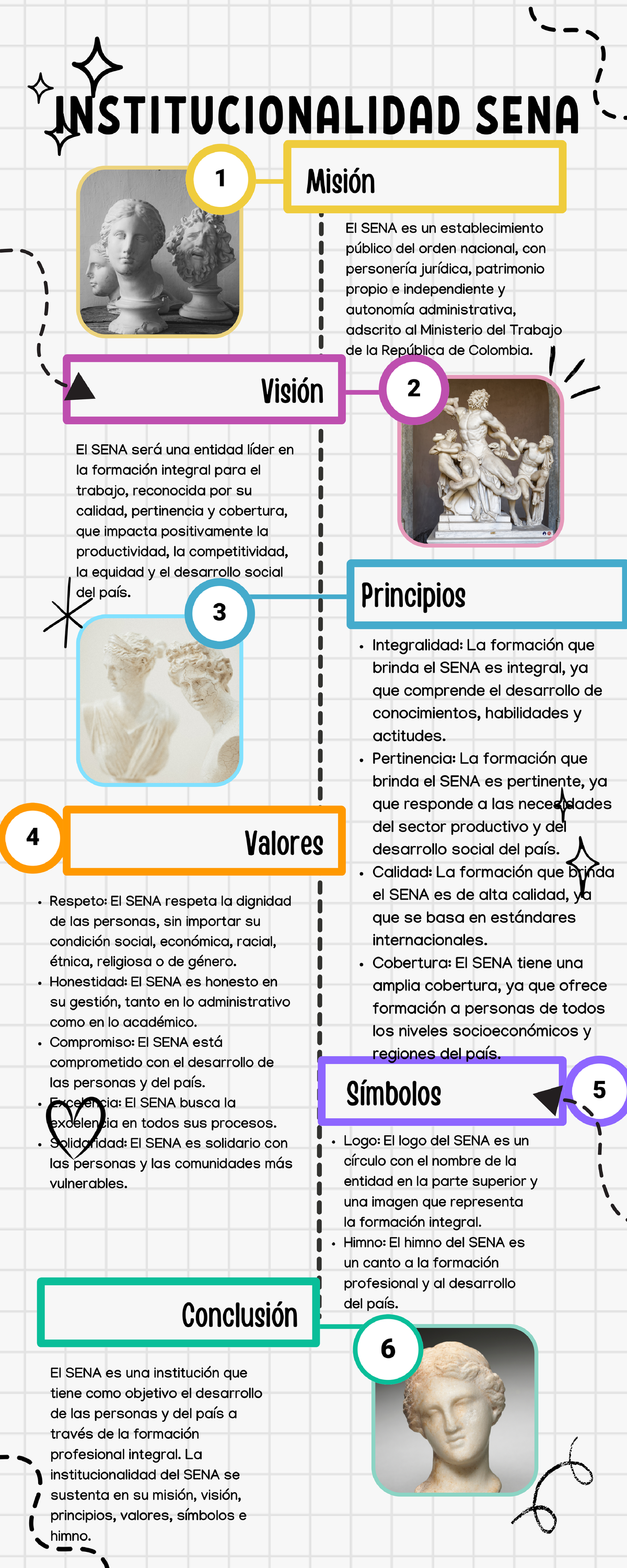 Institucionalidad - INFOGRAFIA DEL SENA - ADSO - Studocu