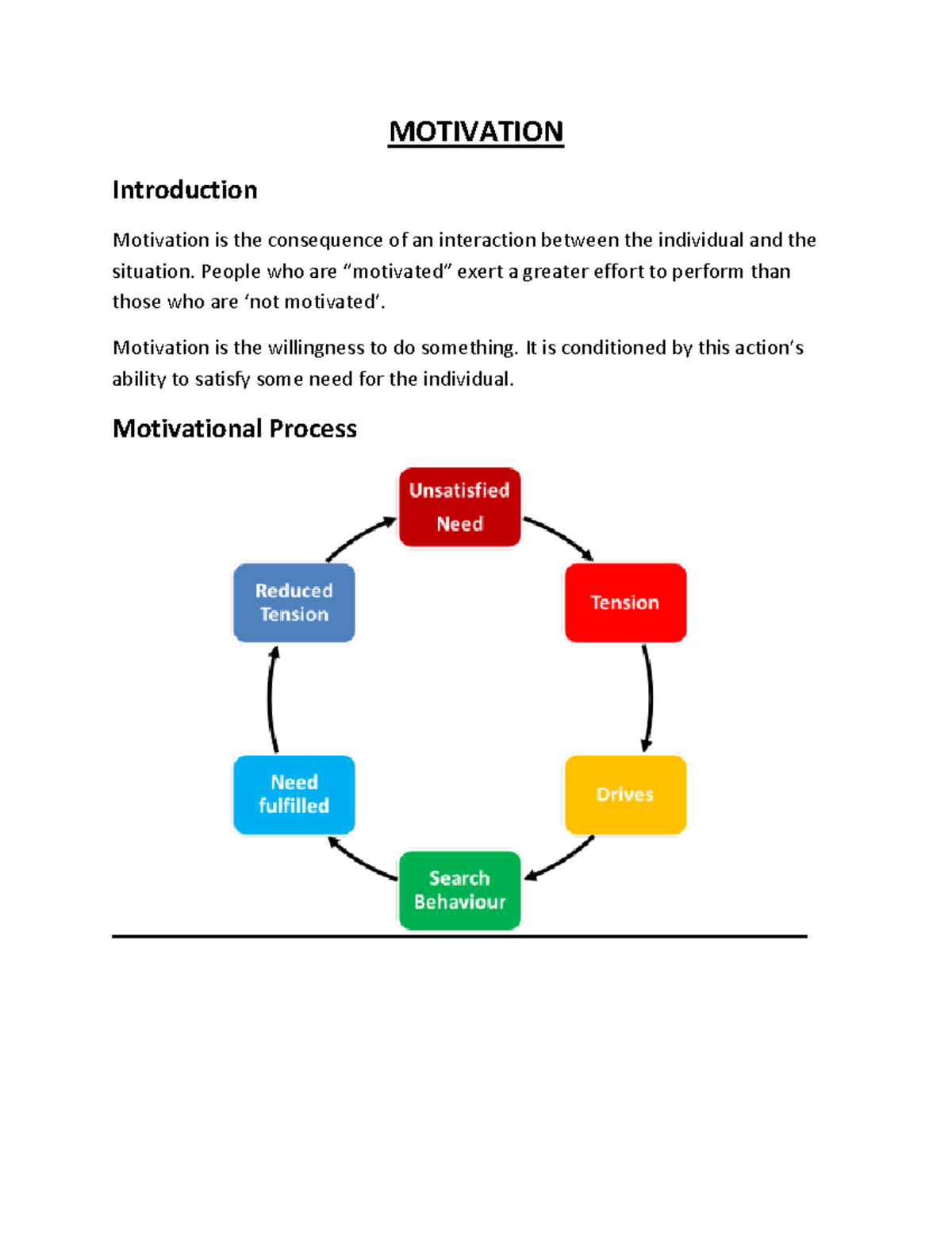 Motivation - Good content - MOTIVATION Introduction Motivation is the ...