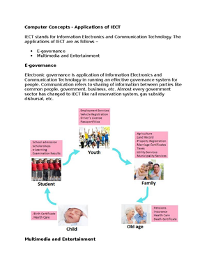 Introduction to GUI - Basic of Operating System - Introduction to GUI ...