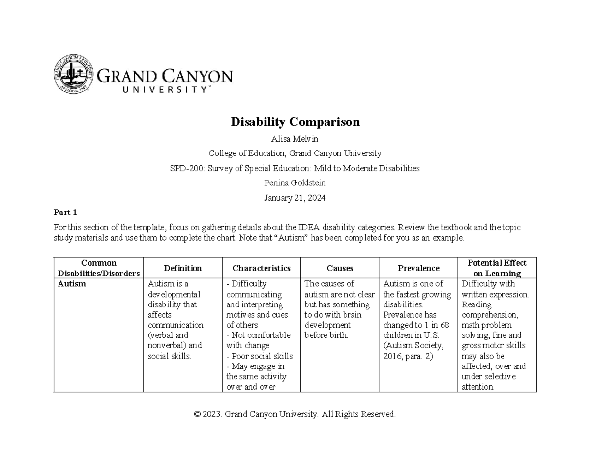 Disability comparison - Disability Comparison Alisa Melvin College of ...