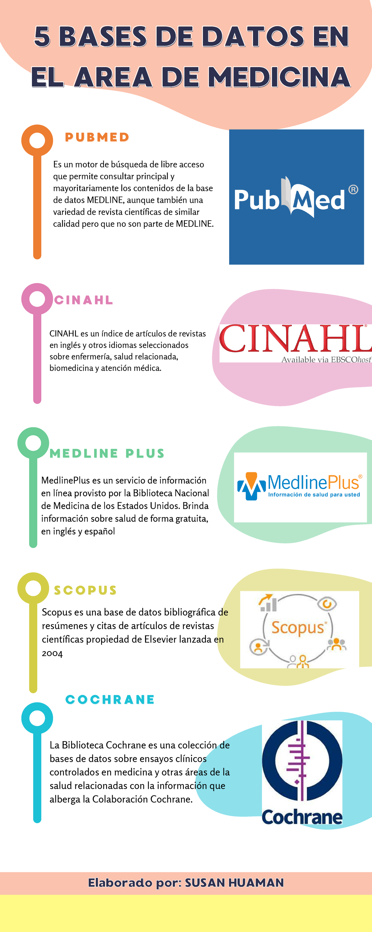 Infografia Metodo Cientifico ciencias ilustrado colores pastel - 5 ...