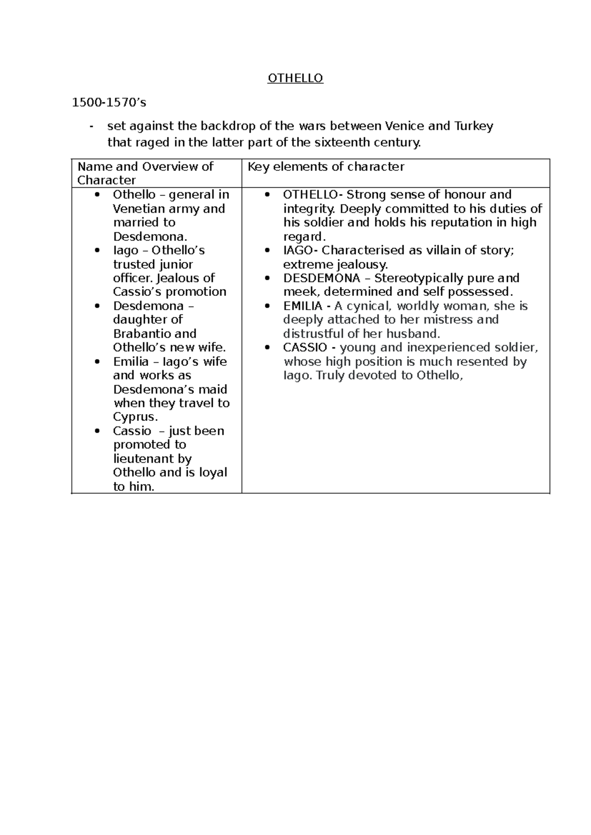 Othello 24 Notes - OTHELLO 1500-1570’s set against the backdrop of the ...