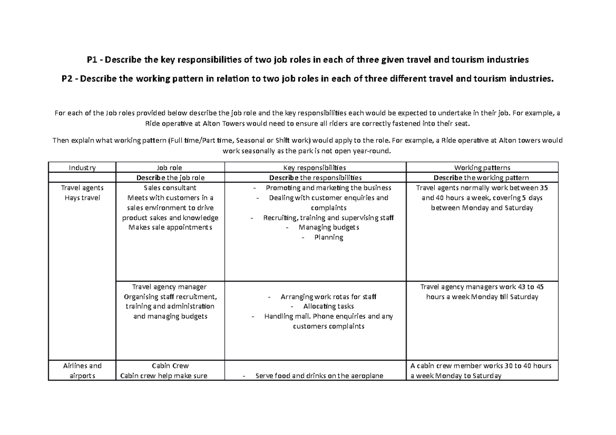 Travel level 2 unit 9 workbook - P1 - Describe the key responsibilities ...