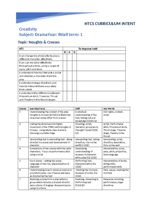Drama devising log - Sienna Burton - Grant 11EWL 11A/DR1 MR CANNING ...