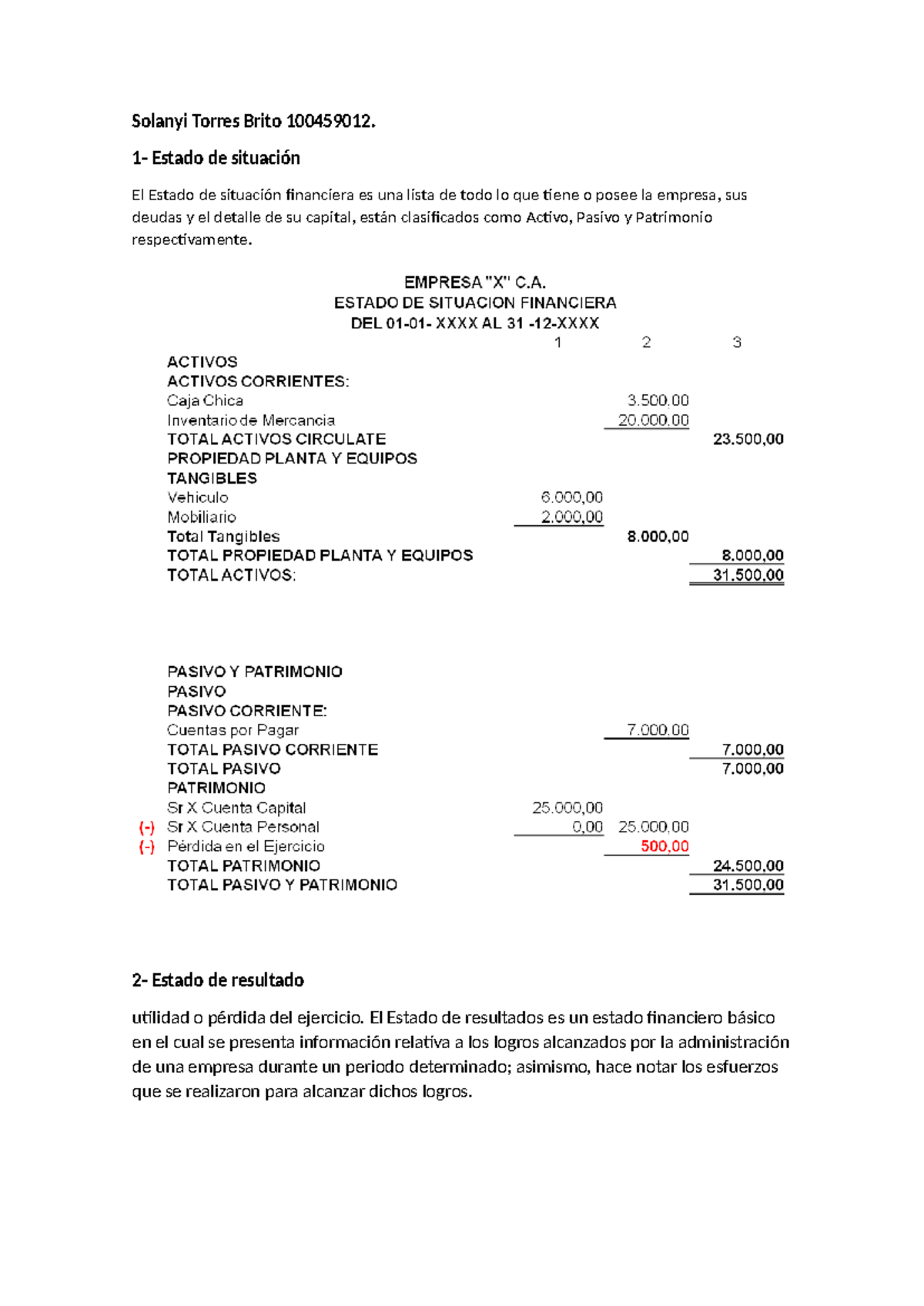 Solanyi Torres financiera - Solanyi Torres Brito 100459012. 1- Estado ...