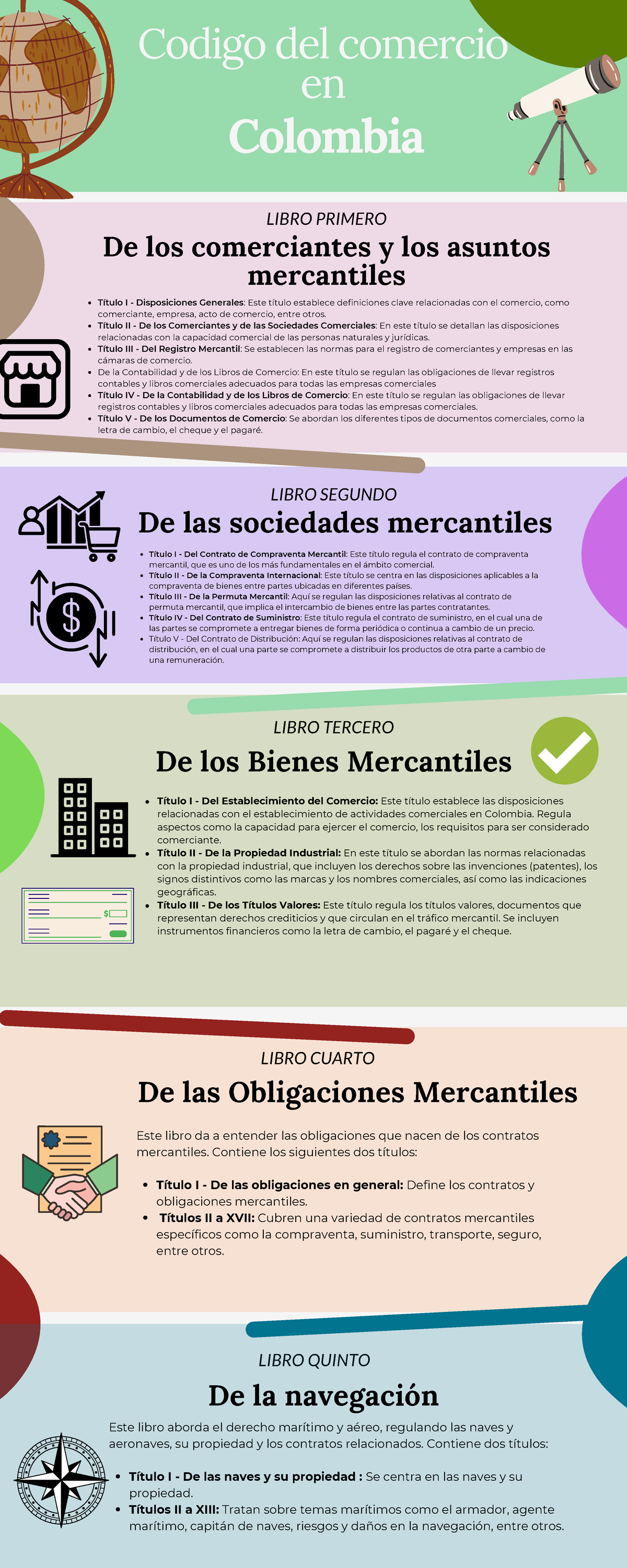 Infografia codigo del comercio col - LIBRO QUINTO Codigo del comercio ...