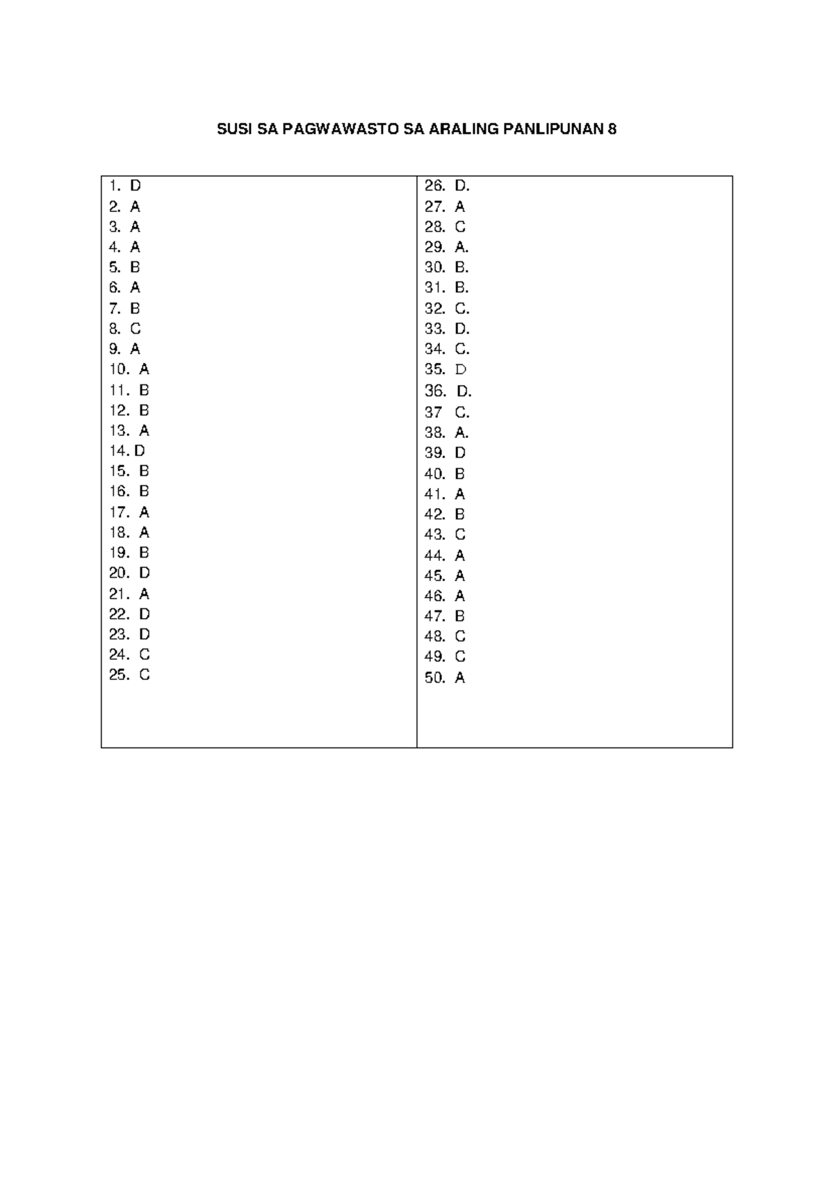 RAT AK AP Grade 8 updated - SUSI SA PAGWAWASTO SA ARALING PANLIPUNAN 8 ...