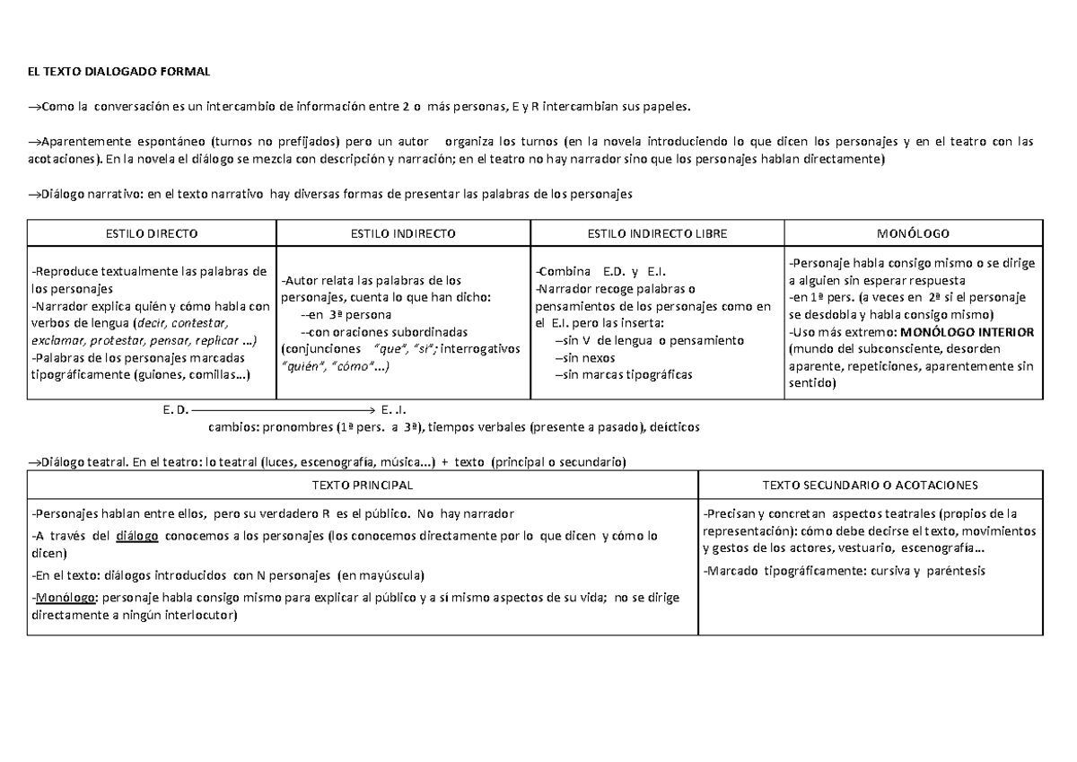 Texto Dialogado Formal - Warning: TT: undefined function: 22 Warning: TT: undefined function: 23 ...