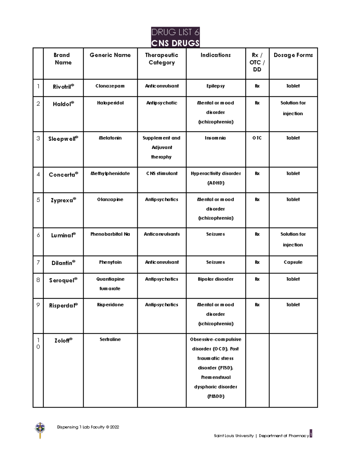 Drug List 6 Central Nervous System Drugs - DRUG LIST 6 CNS DRUGS Brand ...