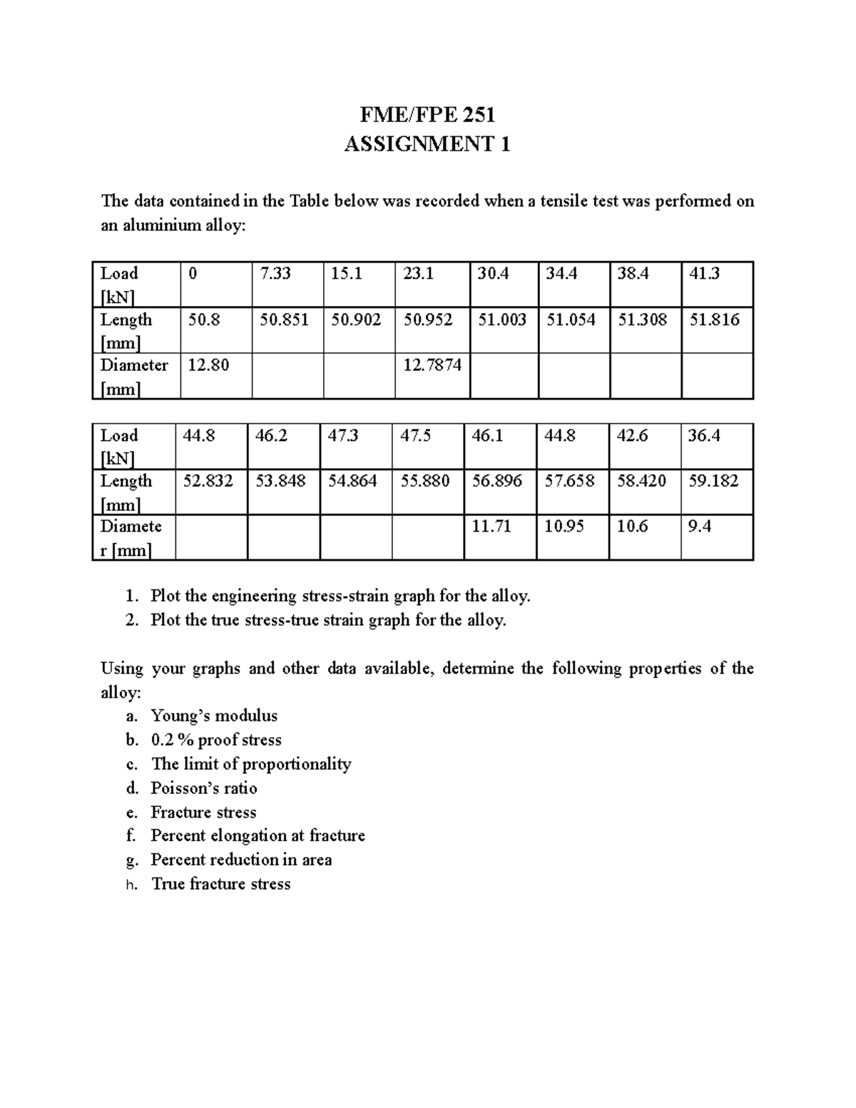 FME 251 ASS 1 - Copy - assignment - FME/FPE 251 ASSIGNMENT 1 The data contained in the Table ...