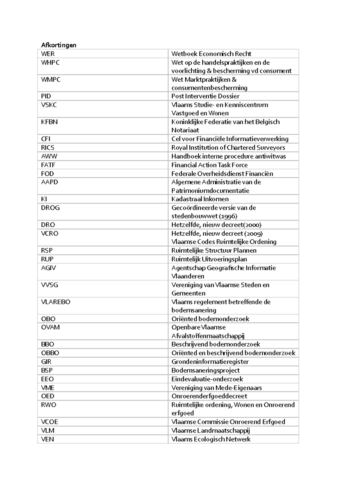 Afkortingen en definities Patrimoniumdocumentatie - Afkortingen WER ...