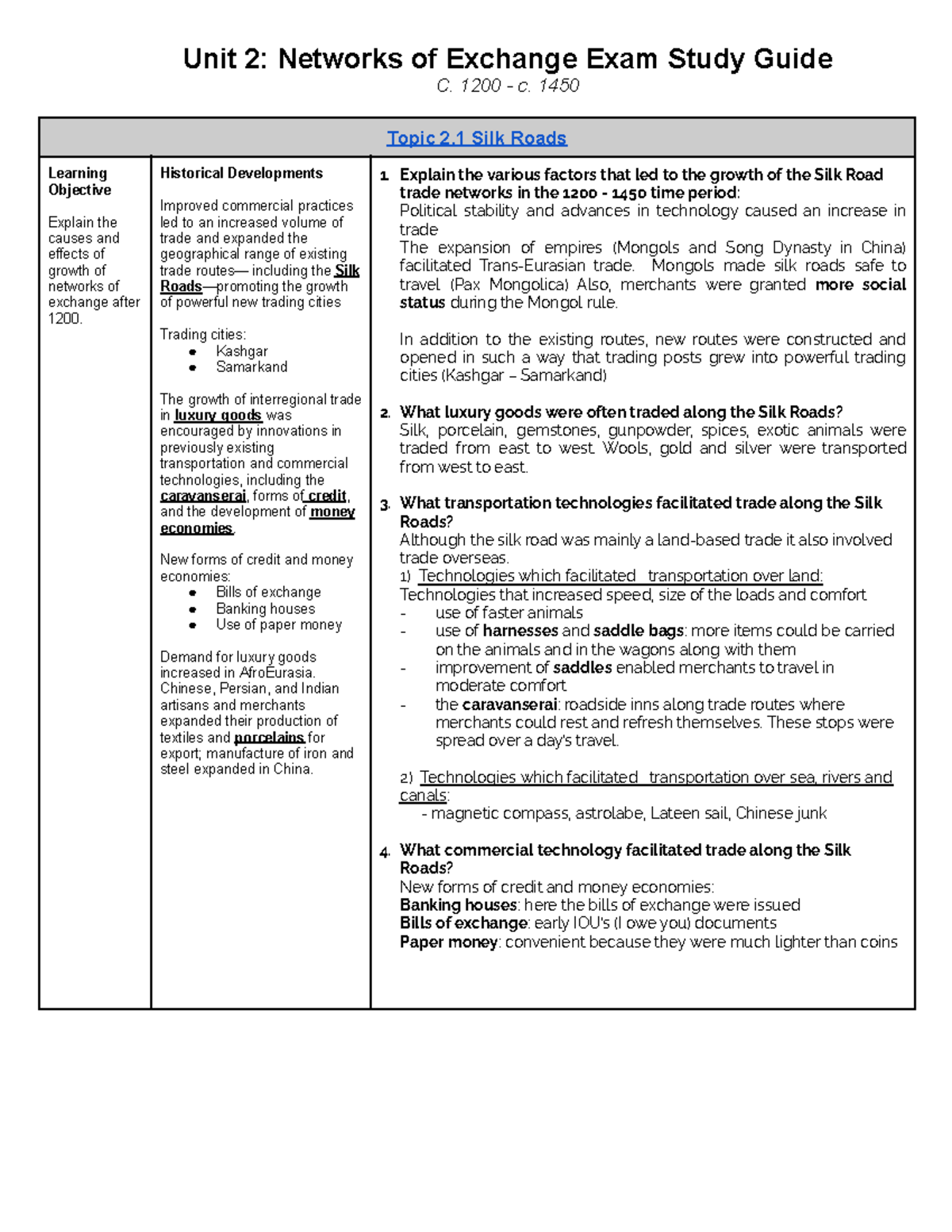 Unit 2 Networks of Exchange Study Guide - Unit 2: Networks of Exchange ...