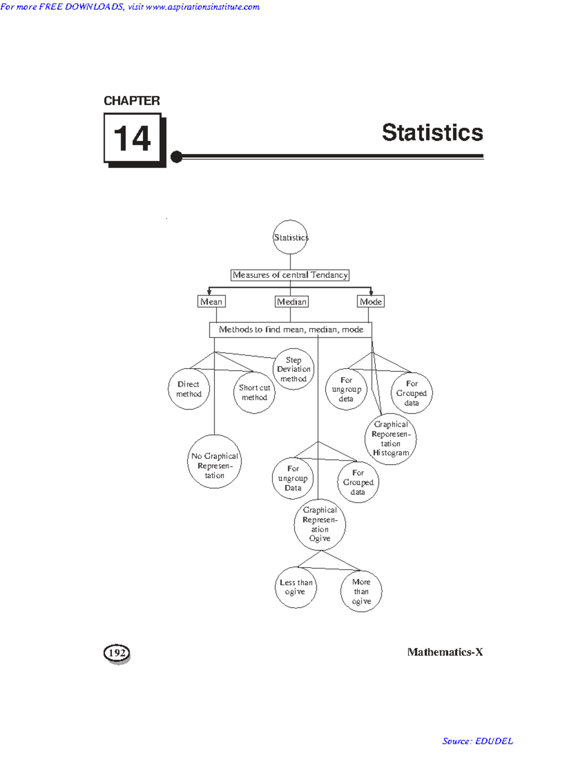 10 Maths Statistics Notes Question Bank - 192 Mathematics-X CHAPTER 14 ...