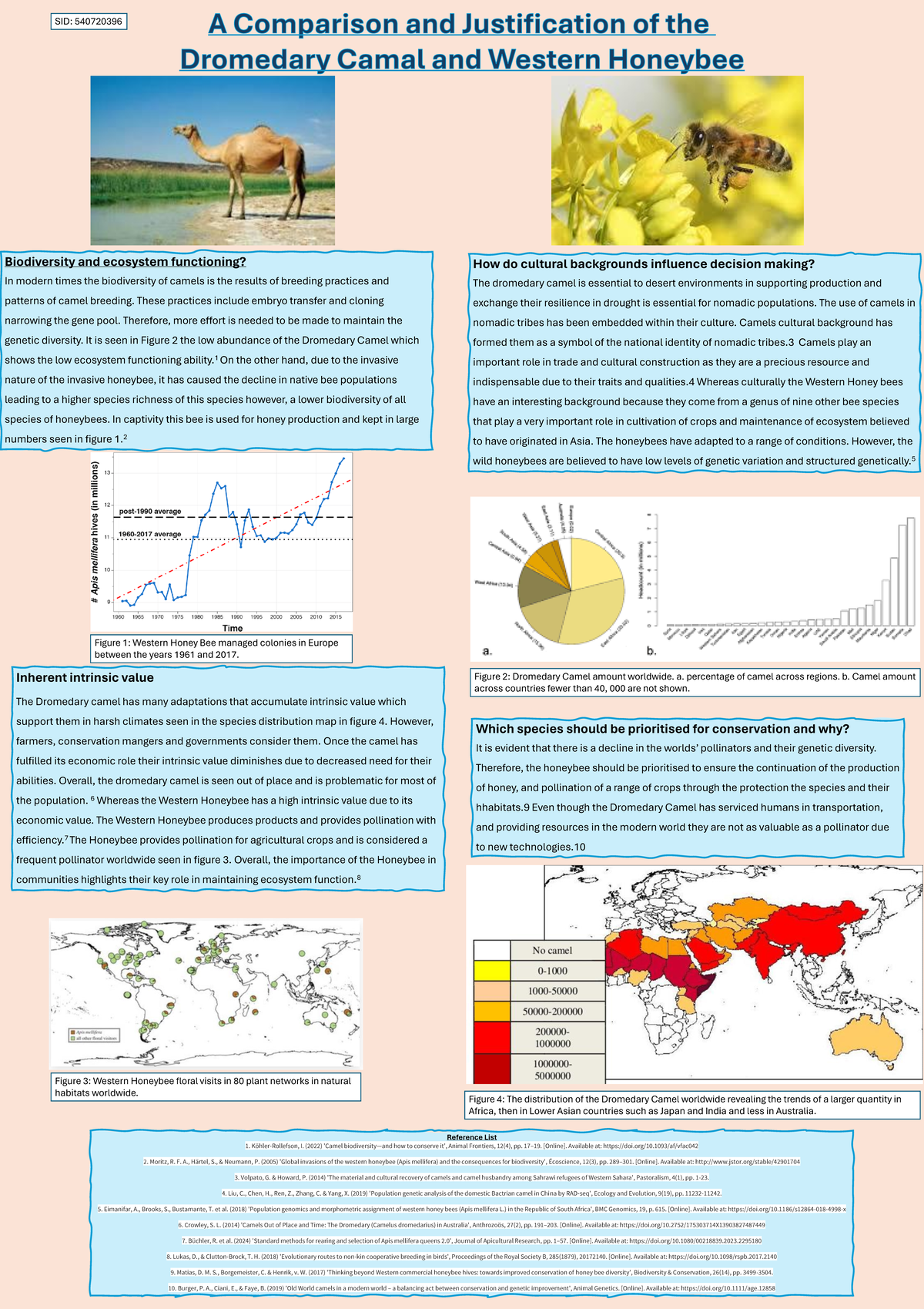 Camel VS Bee - A Comparison and Justification of the Dromedary Camal ...