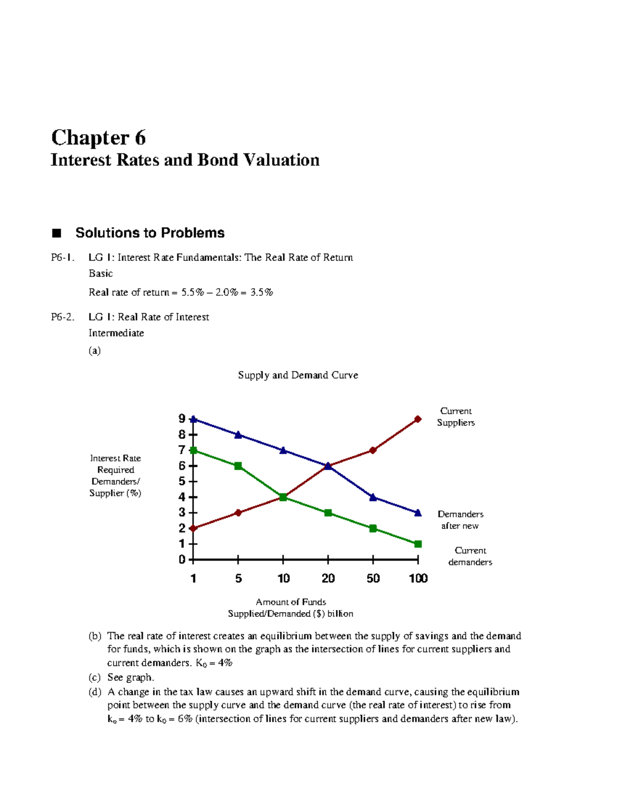 Chapter 6 - mnclsdnvldvdmvdl;mvd - Chapter 6 Interest Rates and Bond ...
