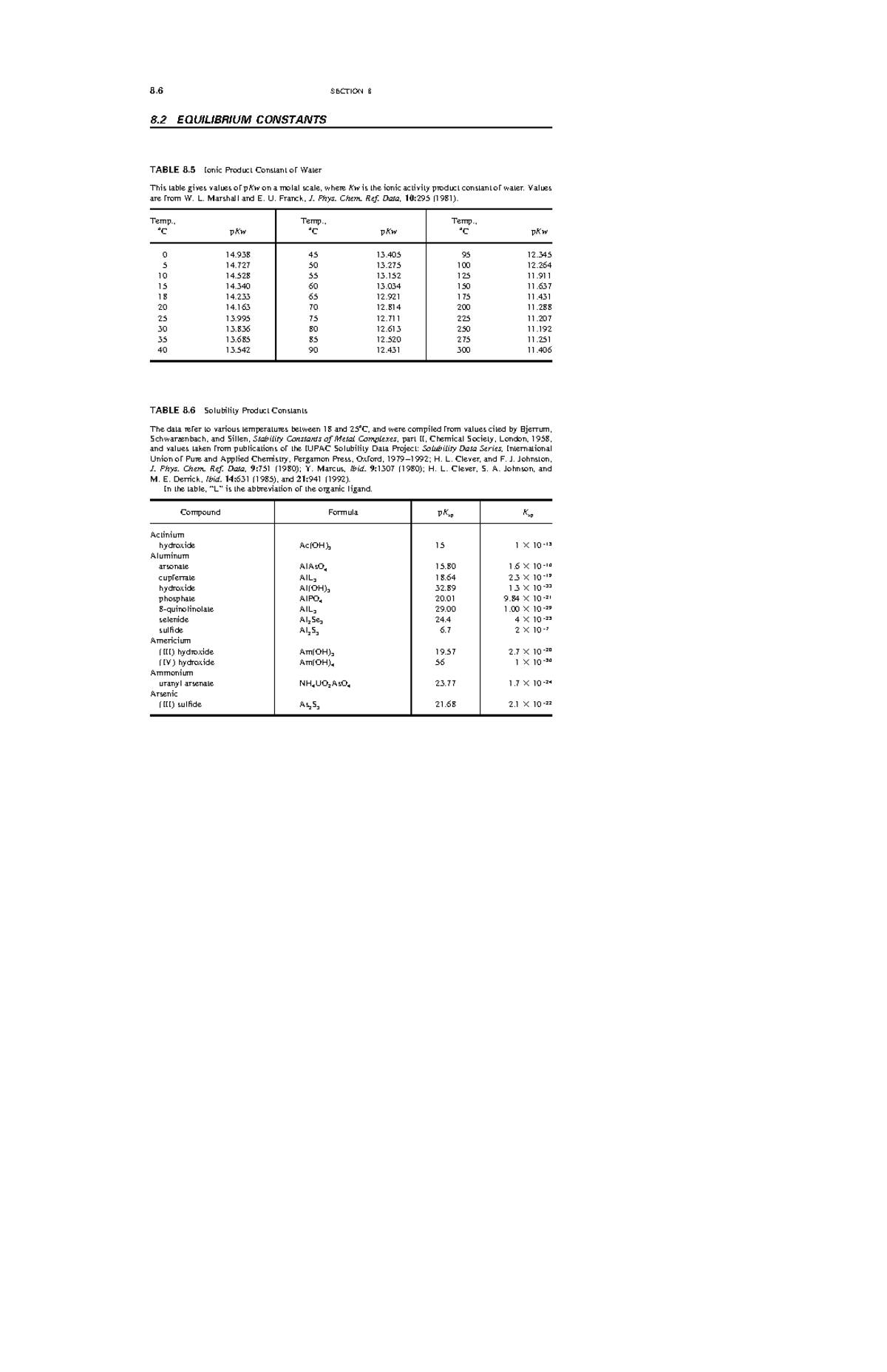 Constantes de Equilibrio Tablas - KPS - 8 SECTION 8 8 EQUILIBRIUM ...