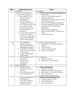 678430072 Financial Management Chapter 6 by Cabrera - CHAPTER 6 ASSESSMENT OF THE OPERATING ...