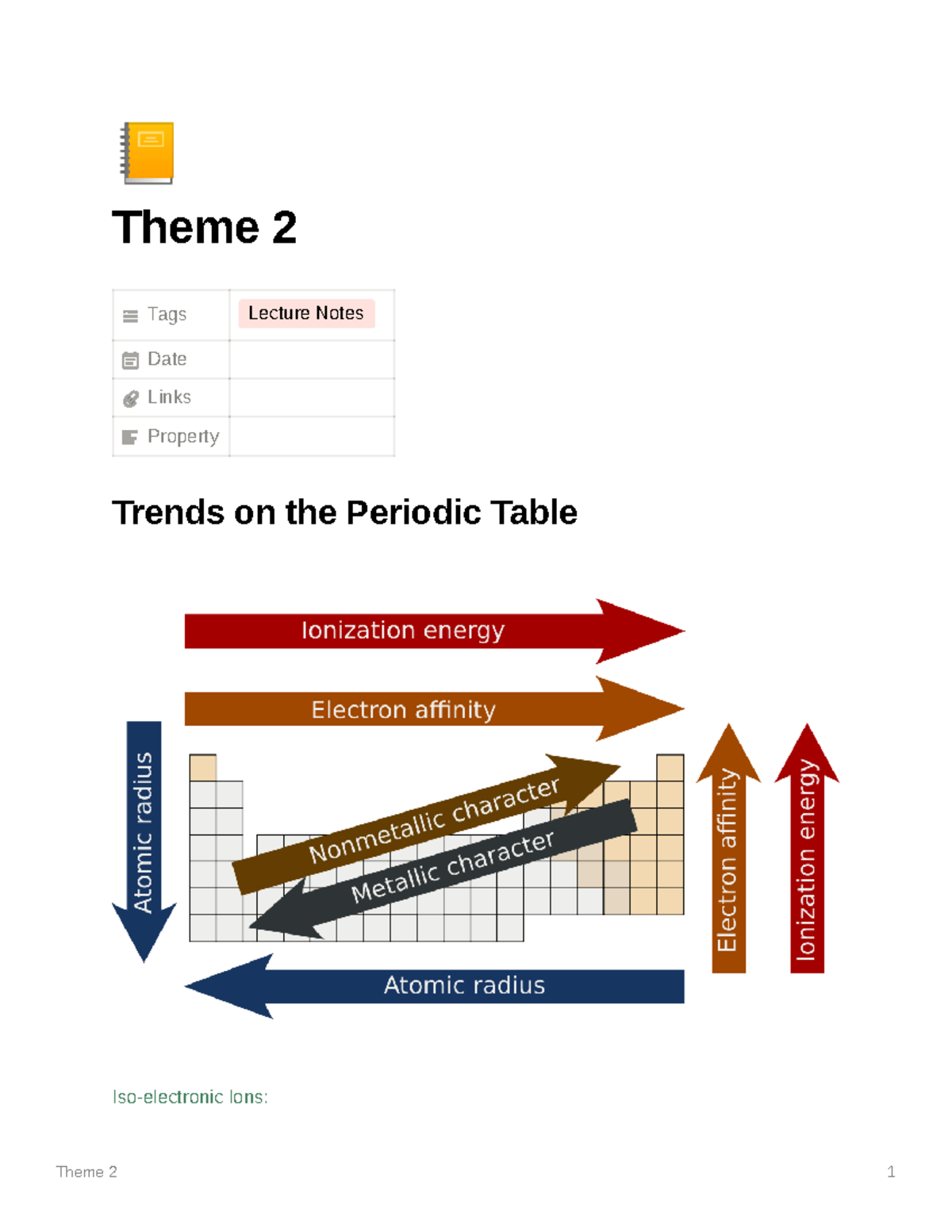 Theme 2: trends in the periodic table - CHM 171 - UP - Studocu