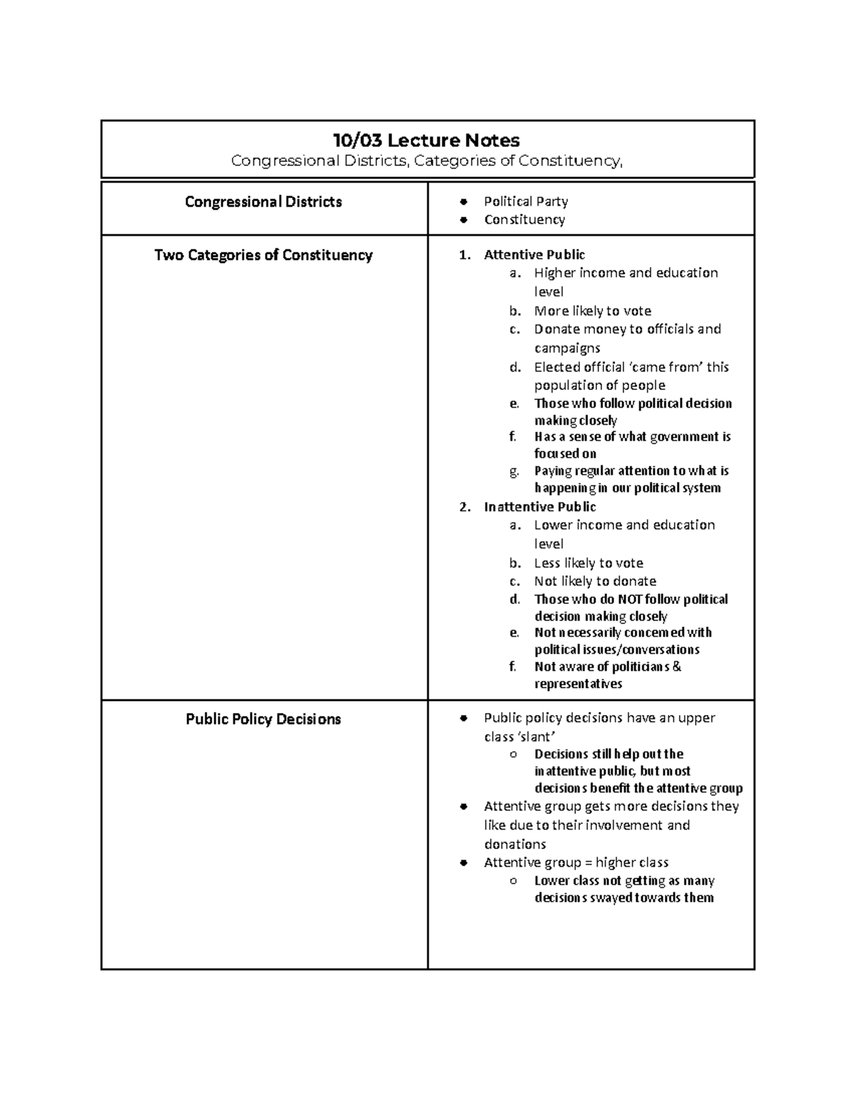 10 03 Lecture Notes: Congressional Districts, Categories of ...