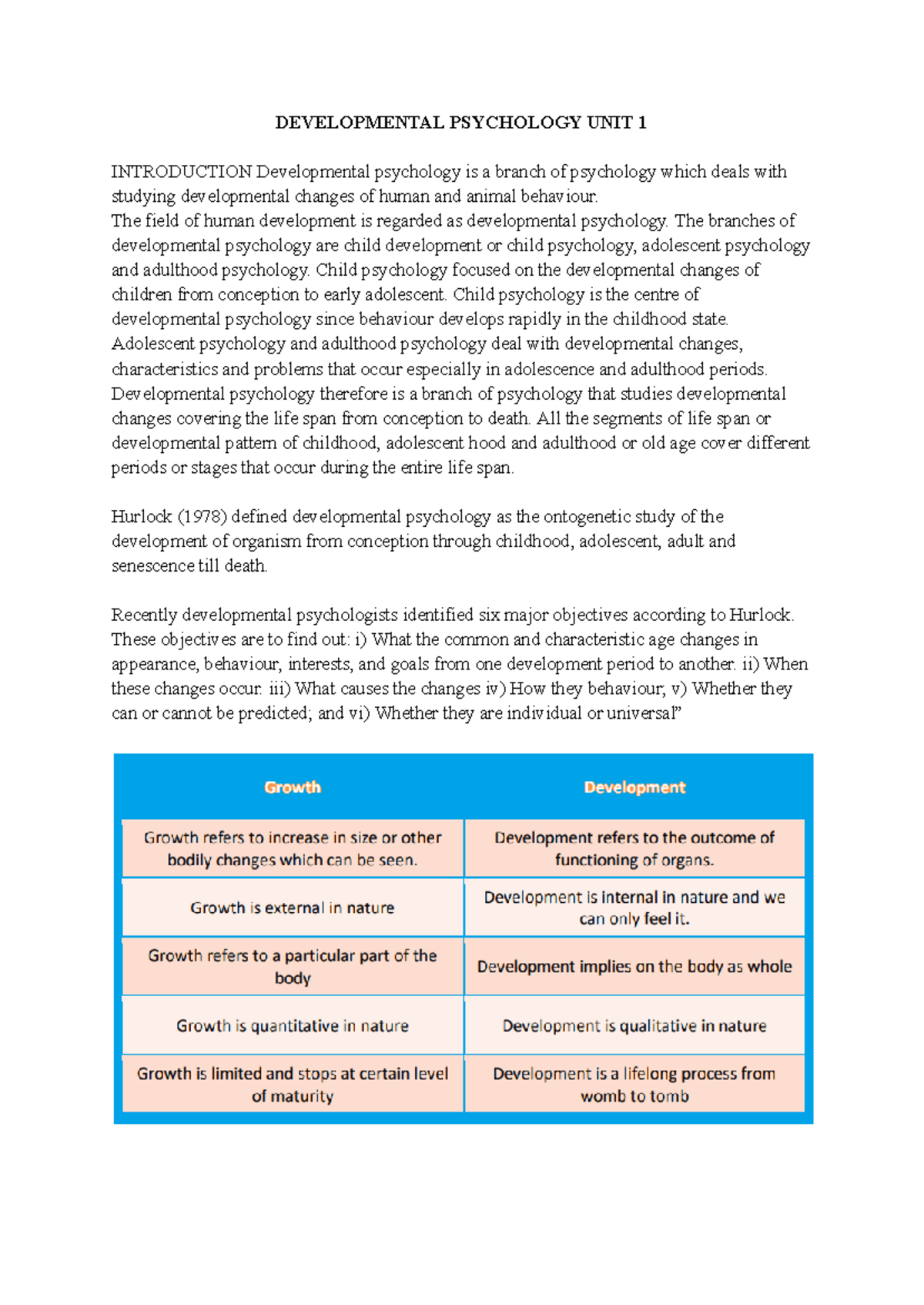 Problem behaviour M1 - …….. - DEVELOPMENTAL PSYCHOLOGY UNIT 1 ...