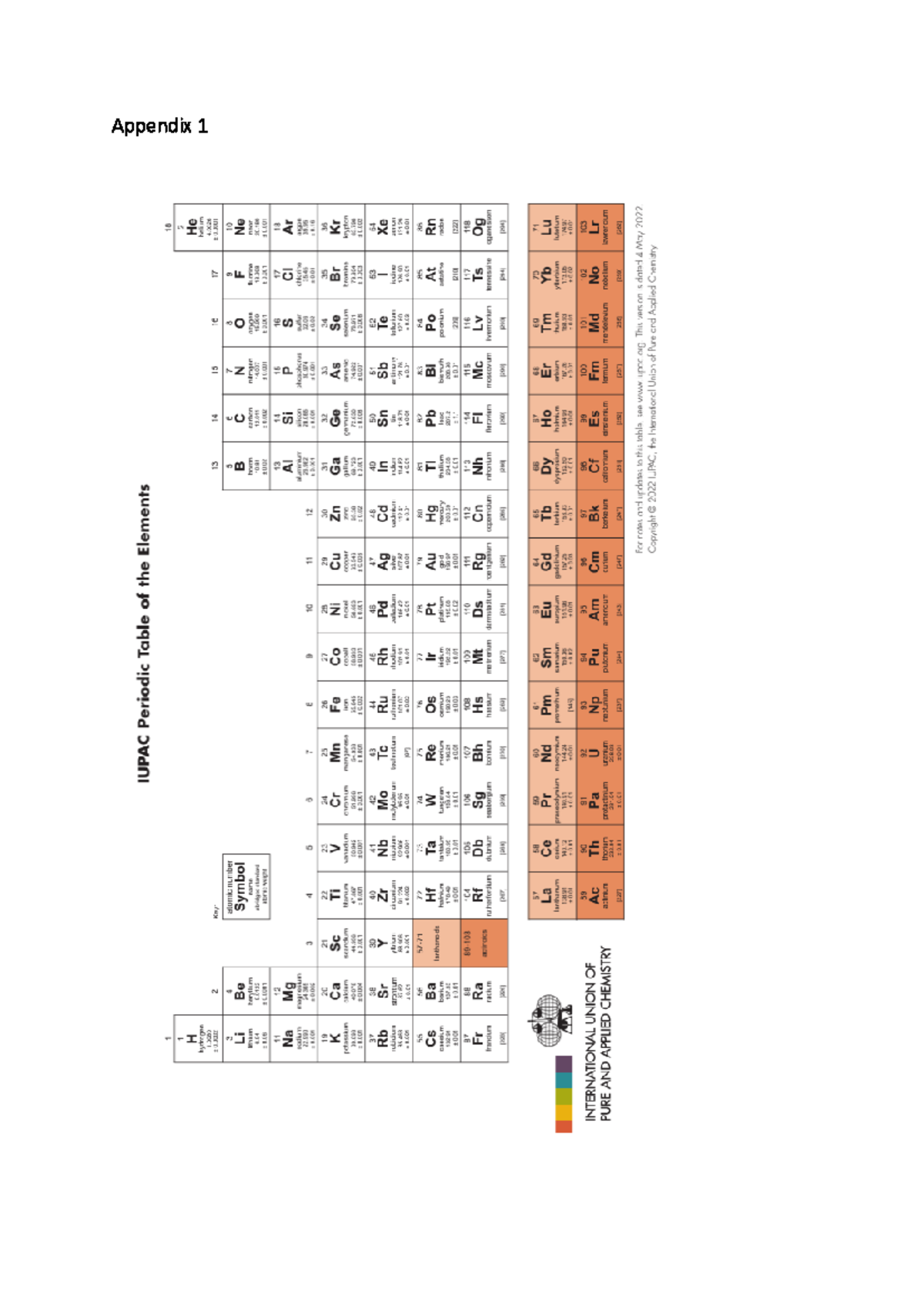 Appendix 1 - IUPAC Periodic Table of the Elements 1 18 2 Appendix 1 H ...